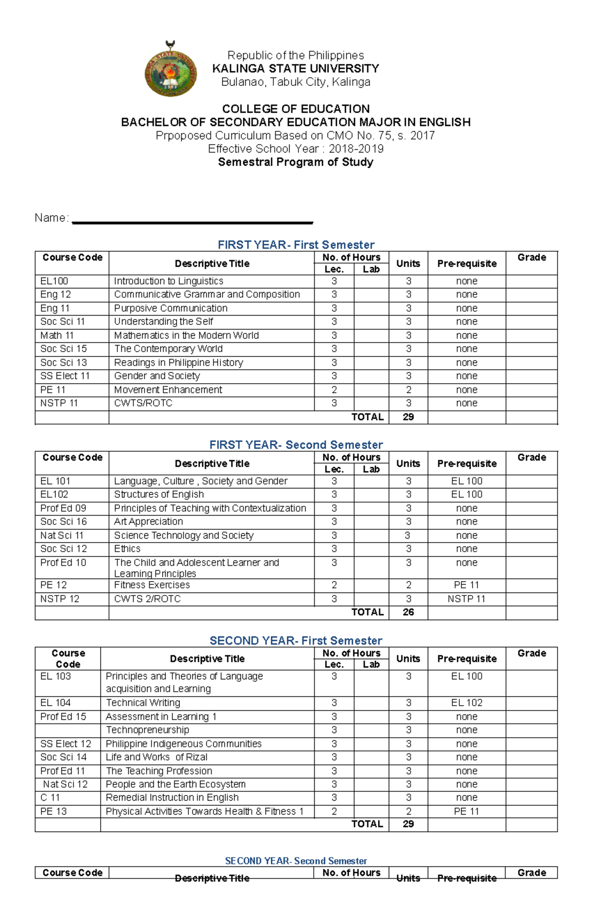 BSED English Checklist - Copy - Republic of the Philippines KALINGA ...