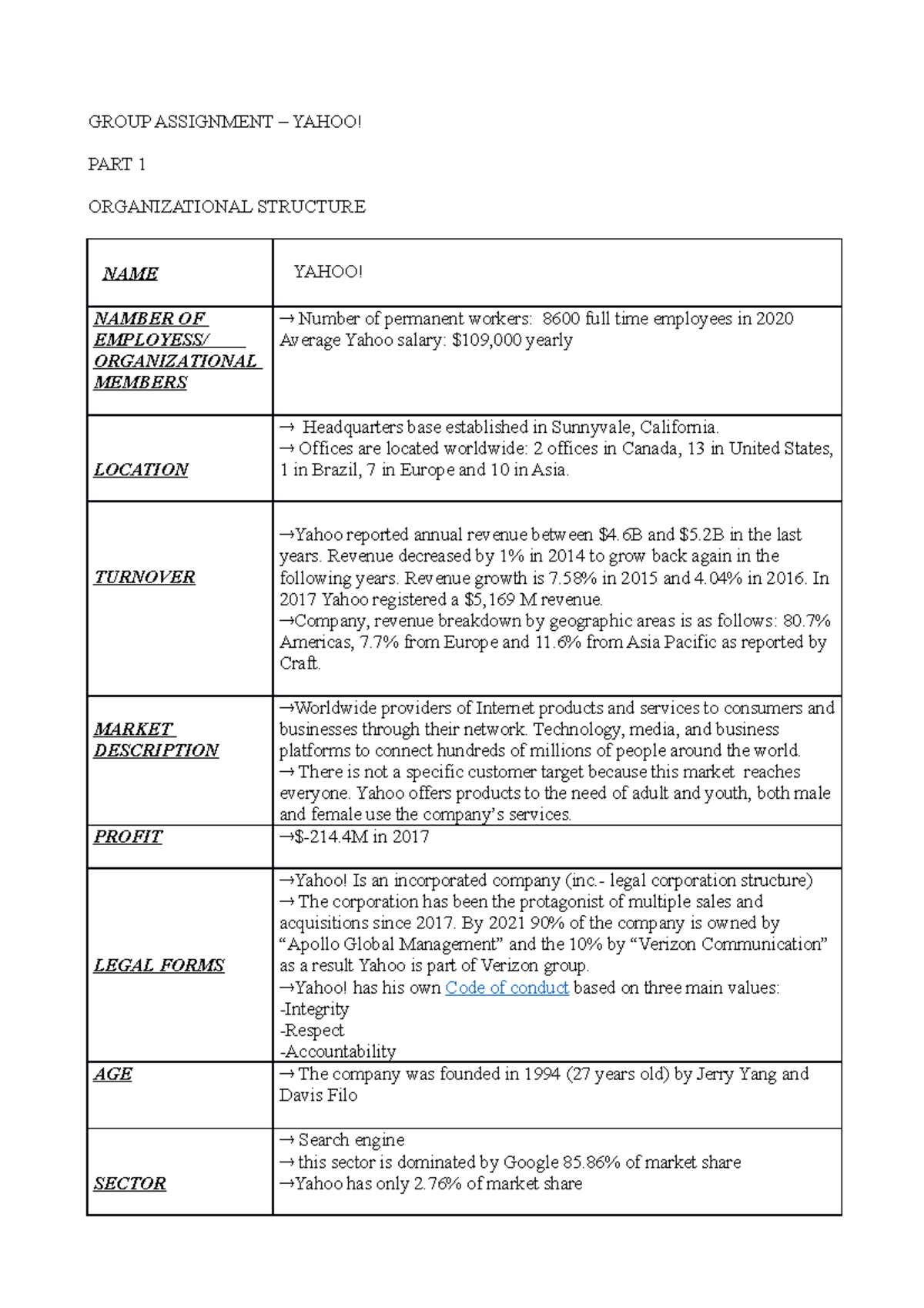 Group Assignment introduction to organization studies - GROUP ...