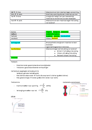 Materiaalkunde vragenlijst - Materiaalkunde vragen Leg uit hoe een ...