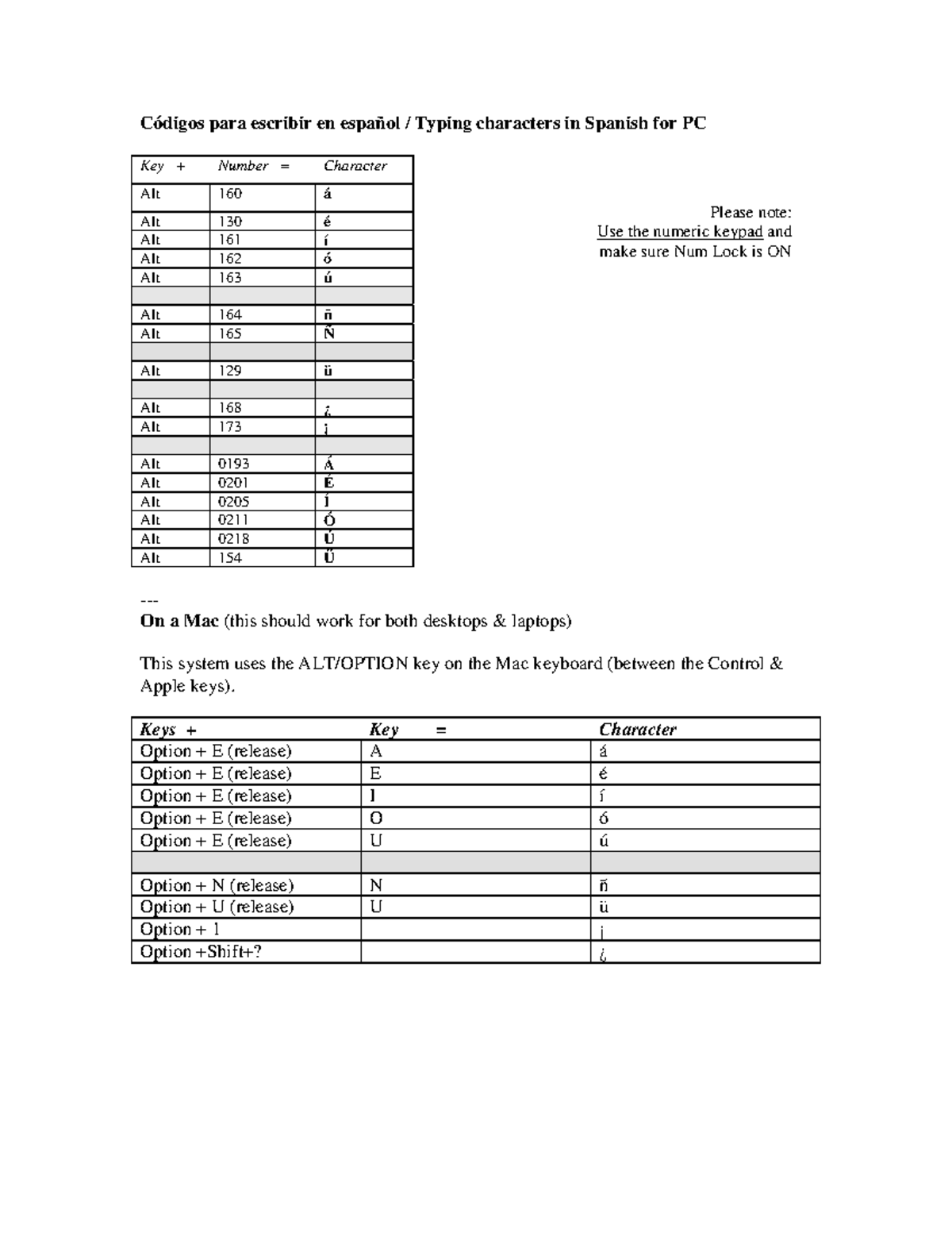 Spanish Characters-PCs and Mac - Códigos para escribir en español ...