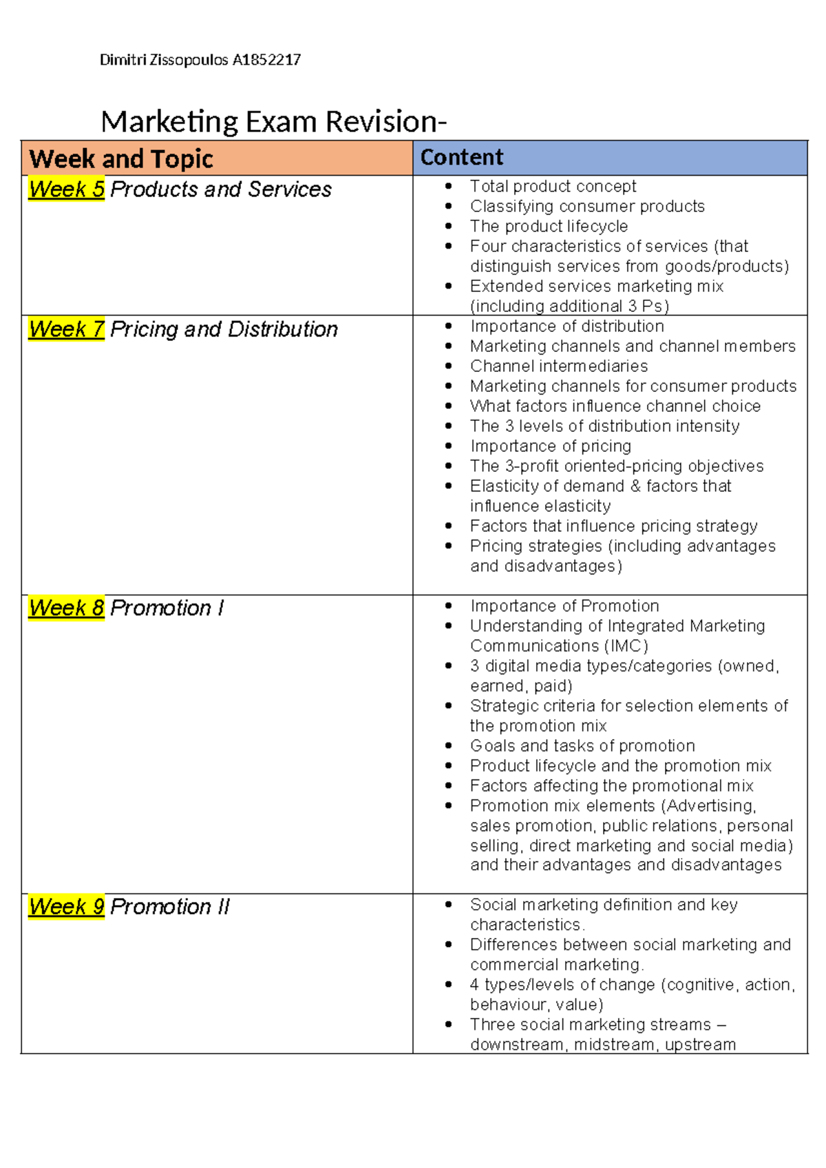 Marketing Exam Revision - Dimitri Zissopoulos A Marketing Exam Revision ...