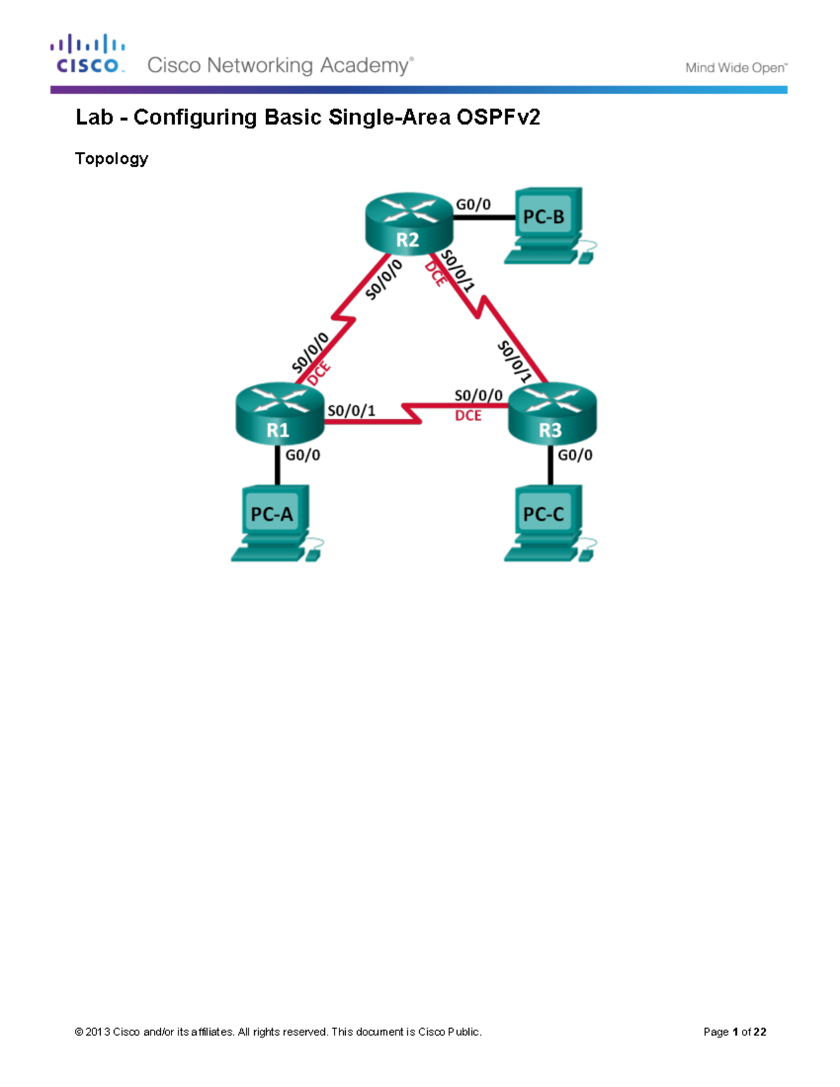 Configuring Basic Single Area Ospfv 2 Topology Addressing Table Device Interface Ip Address