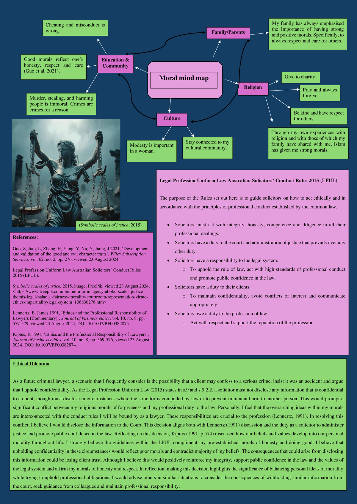 Poster assessment - Moral mind map Family/Parents Religion Give to ...