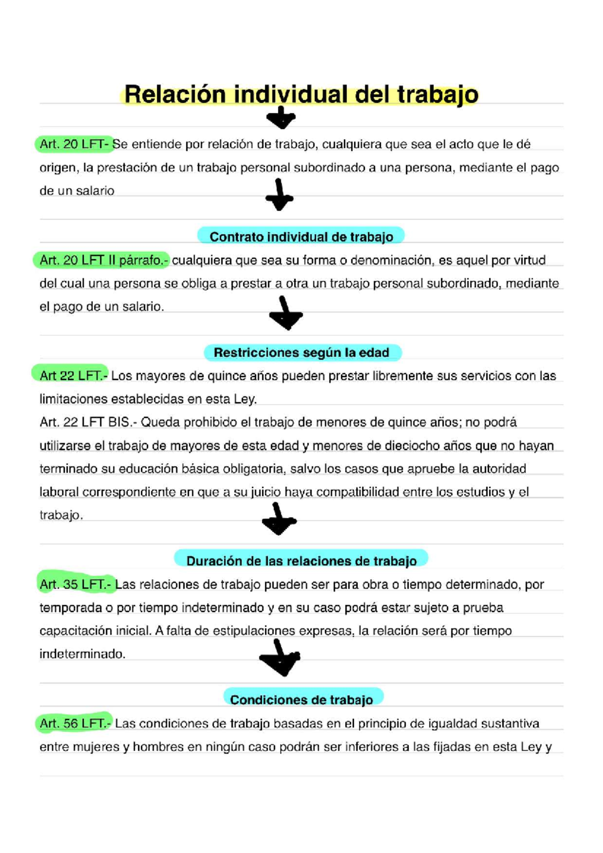 Cuadro sinóptico laboral - Relación individual del trabajo Art. 20 Se entiende por relación de ...