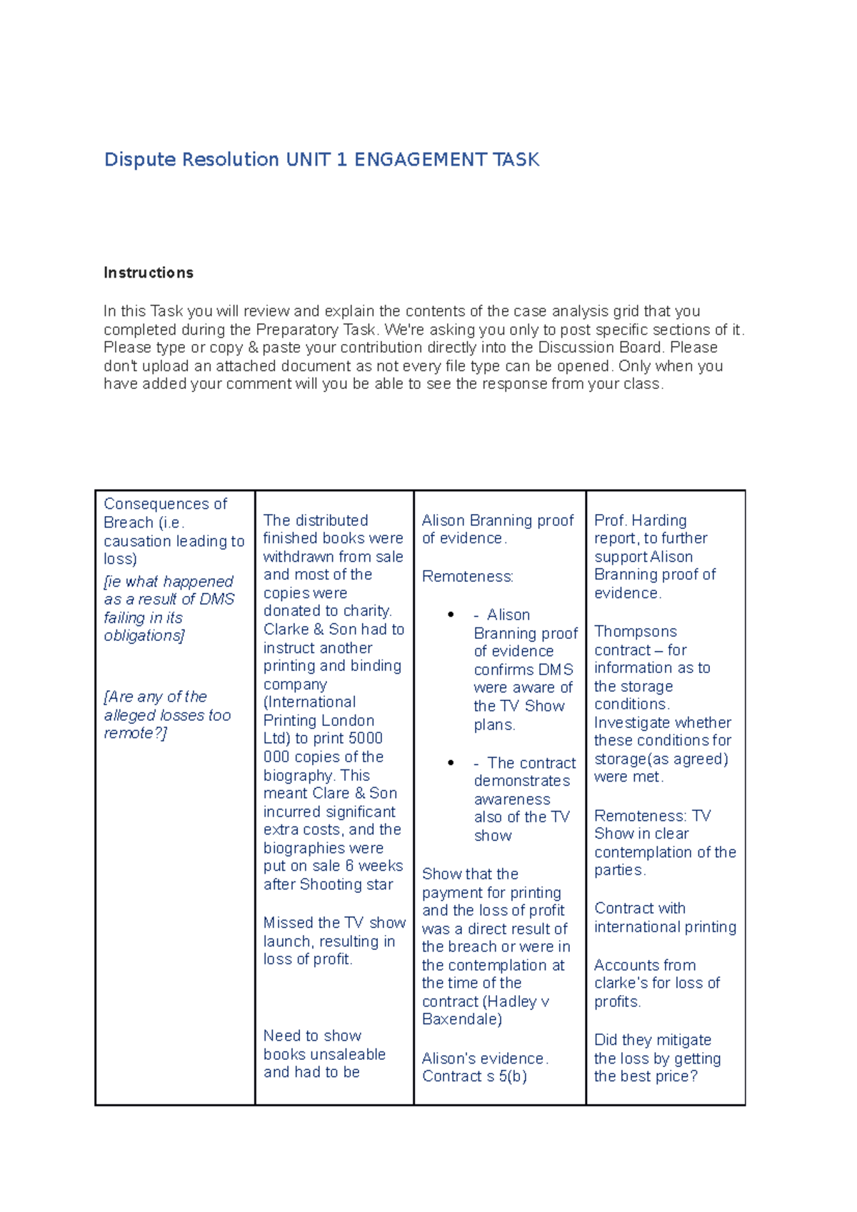 Dispute Resolution UNIT 1 Engagement TASK - Dispute Resolution UNIT 1 ...