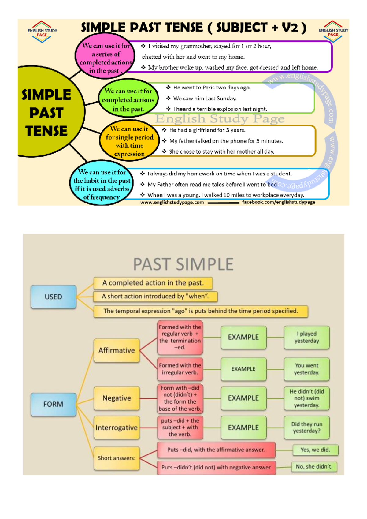 Simple past vs simple present - ENGLISH STUDY SIMPLE PAST TENSE ...