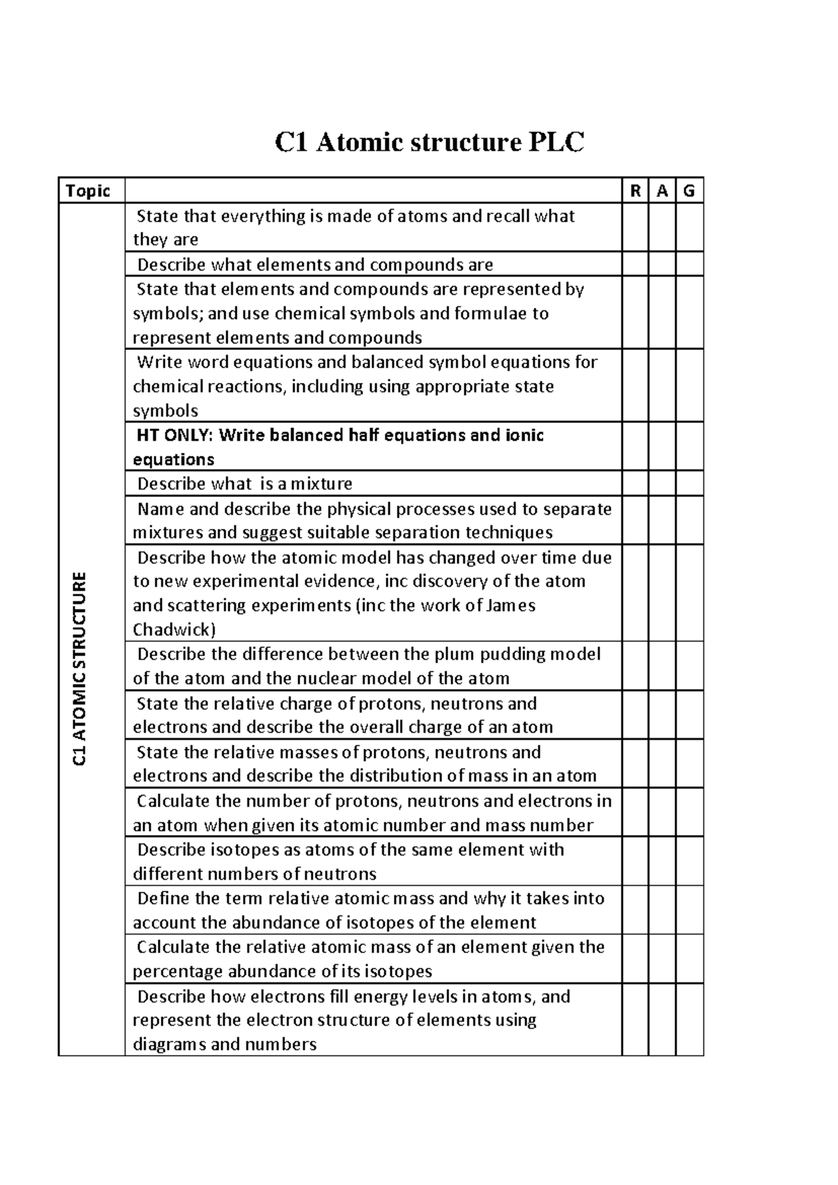 C1 atomic structure PLC - C1 Atomic structure PLC Topic R A G C 1 ...