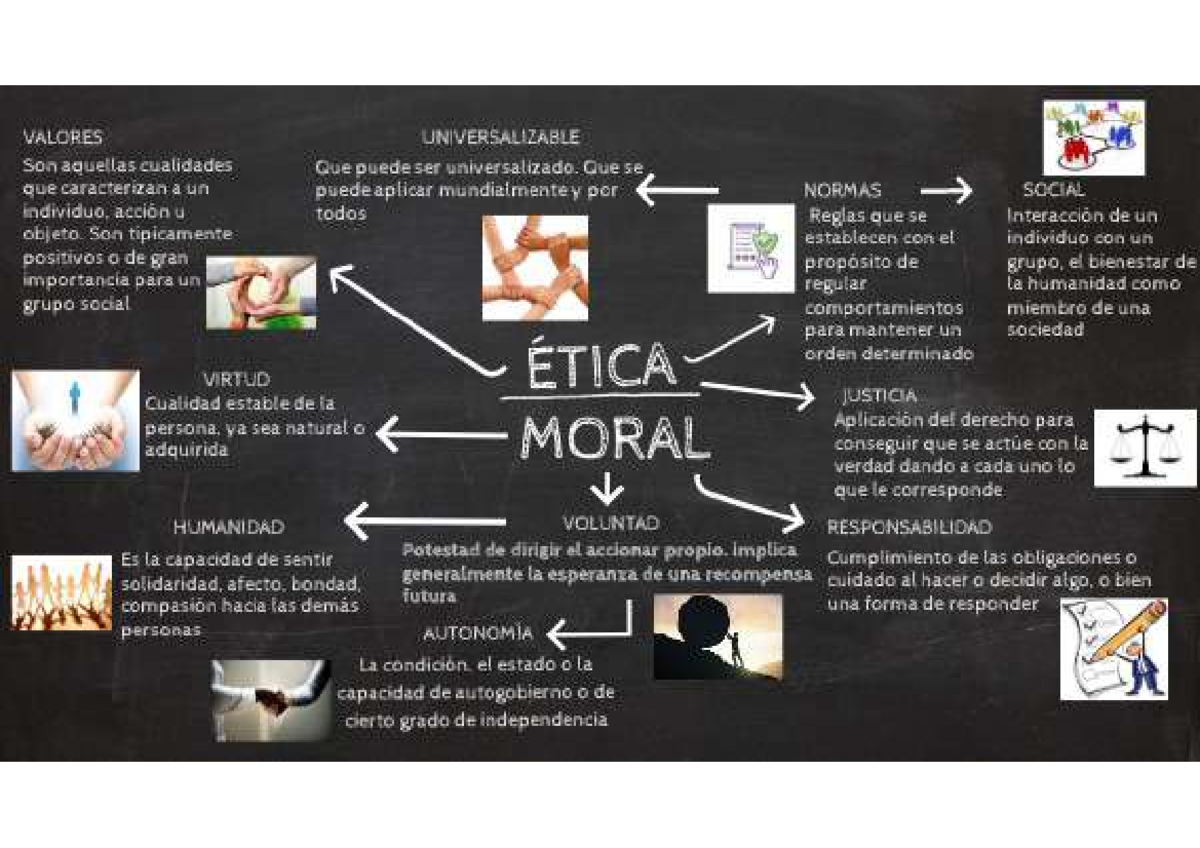 Entregable 6 - axas - Pintura - Studocu