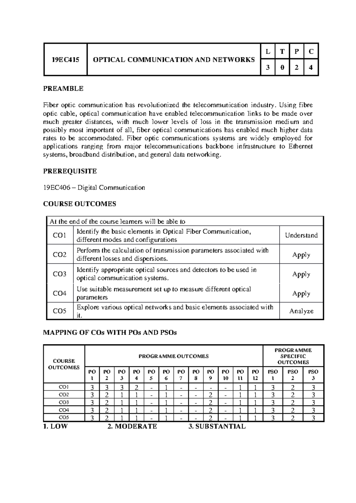 Curriculum-Syllabus of Optical Communication and Networks - 19EC415 ...