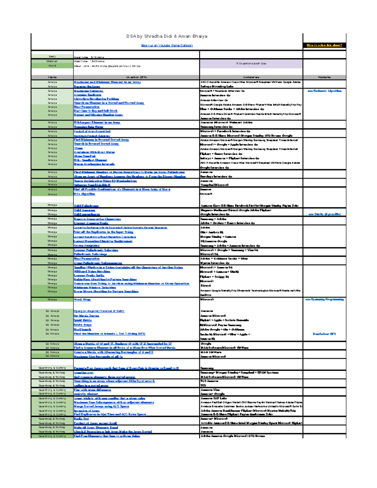 DSA by Shradha Didi & Aman Bhaiya - DSA by Shradha Didi & Aman Bhaiya ...