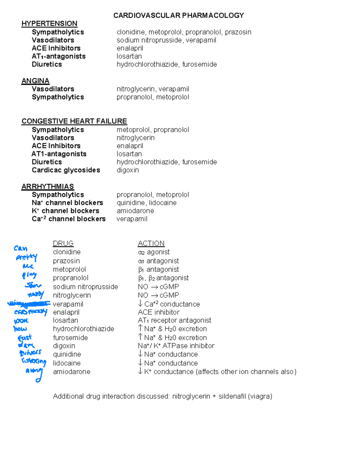 Cardiovascular drug list - CARDIOVASCULAR PHARMACOLOGY HYPERTENSION ...