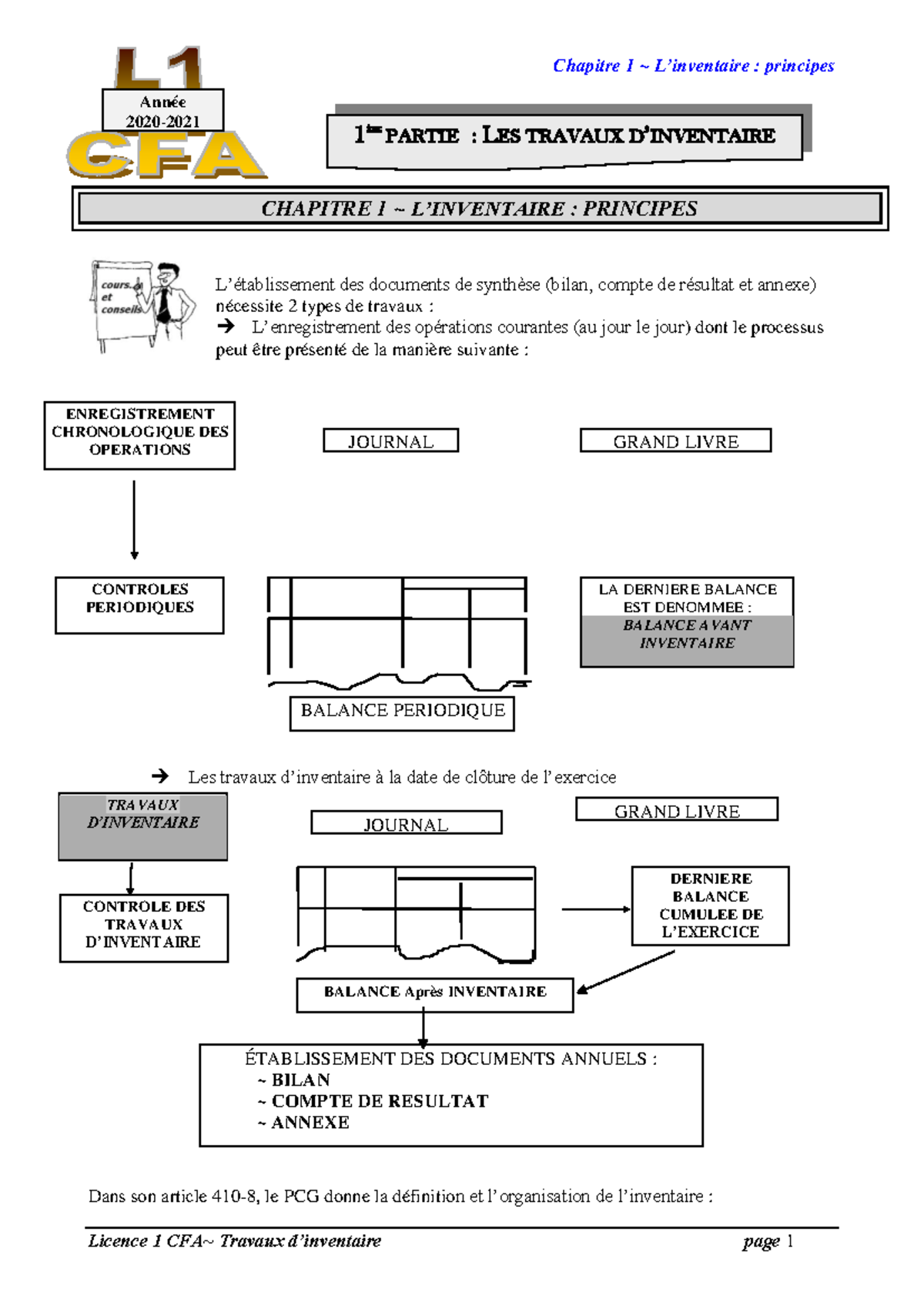 Chapitre 1 Les Travaux Dinventaire Principes De Base Chapitre 1