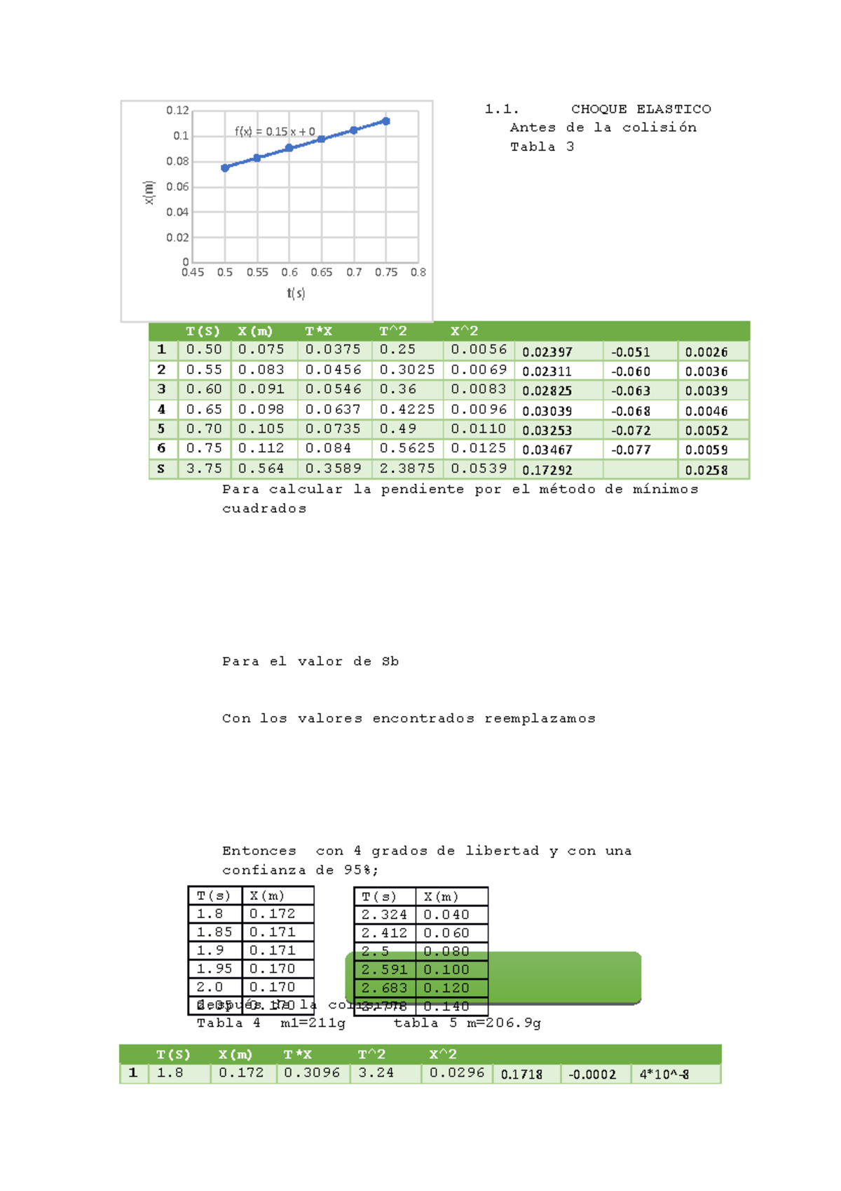 Choque Elastico FARK - CHOQUE ELASTICO Antes de la colisión Tabla 3 ...