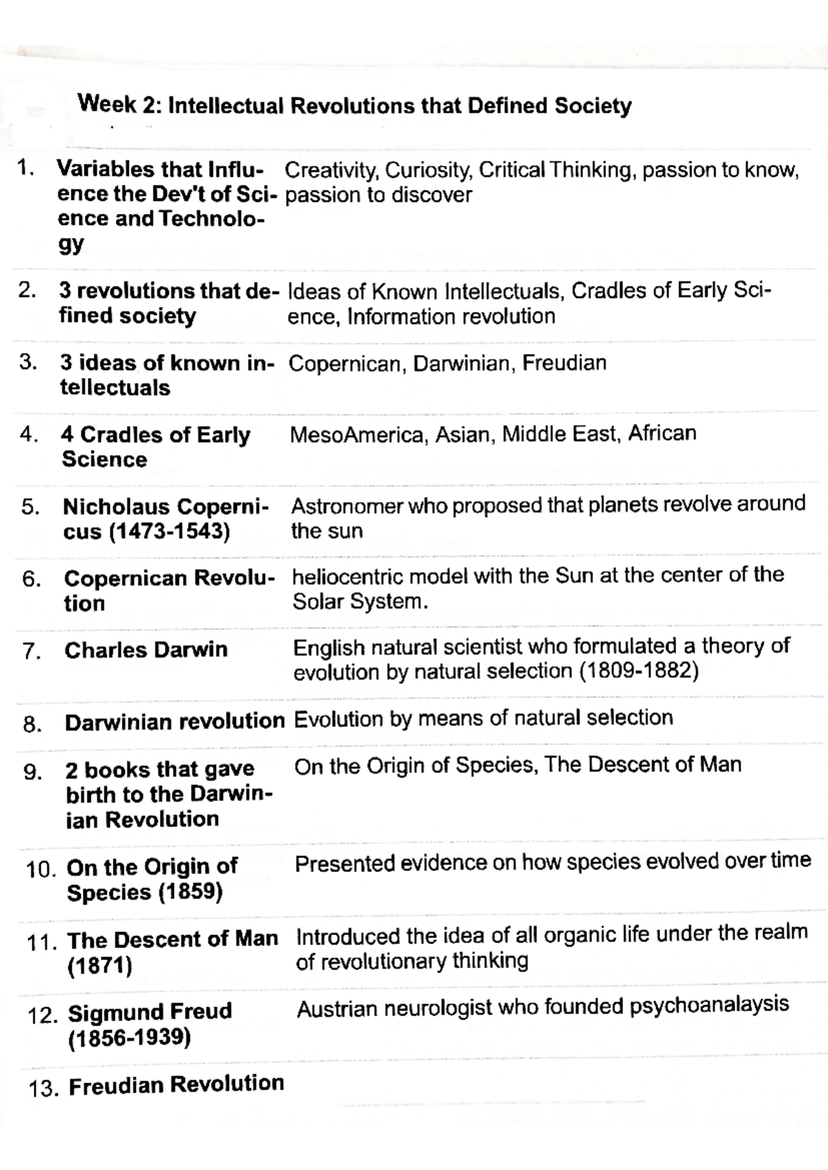 STS-Intellectual-Revolutions - Week 2: Intellectual Revolutions that ...
