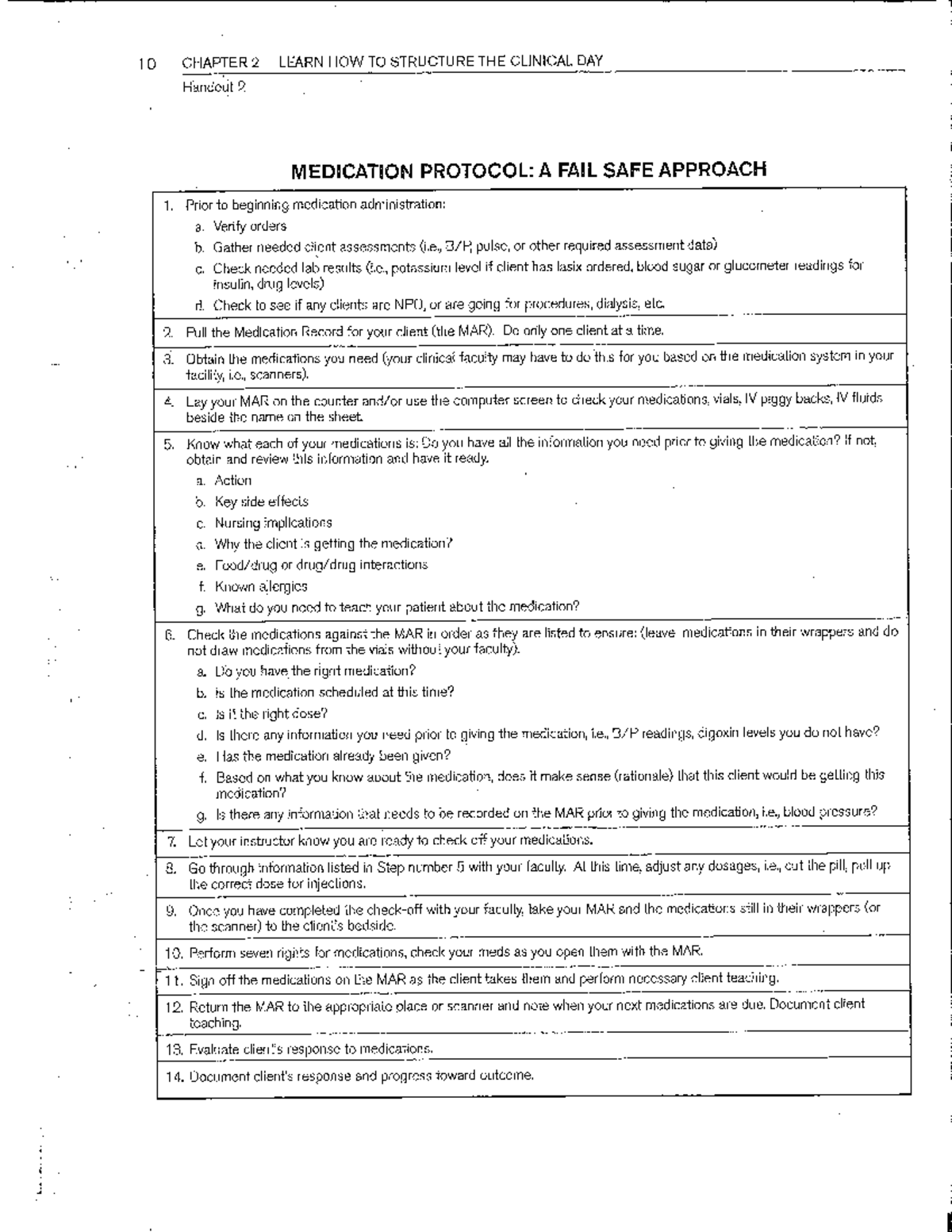 Medication Protocol - 10 CHAPTER 2 LEARN HOW TO STRUCTURE THE CLINICAL ...