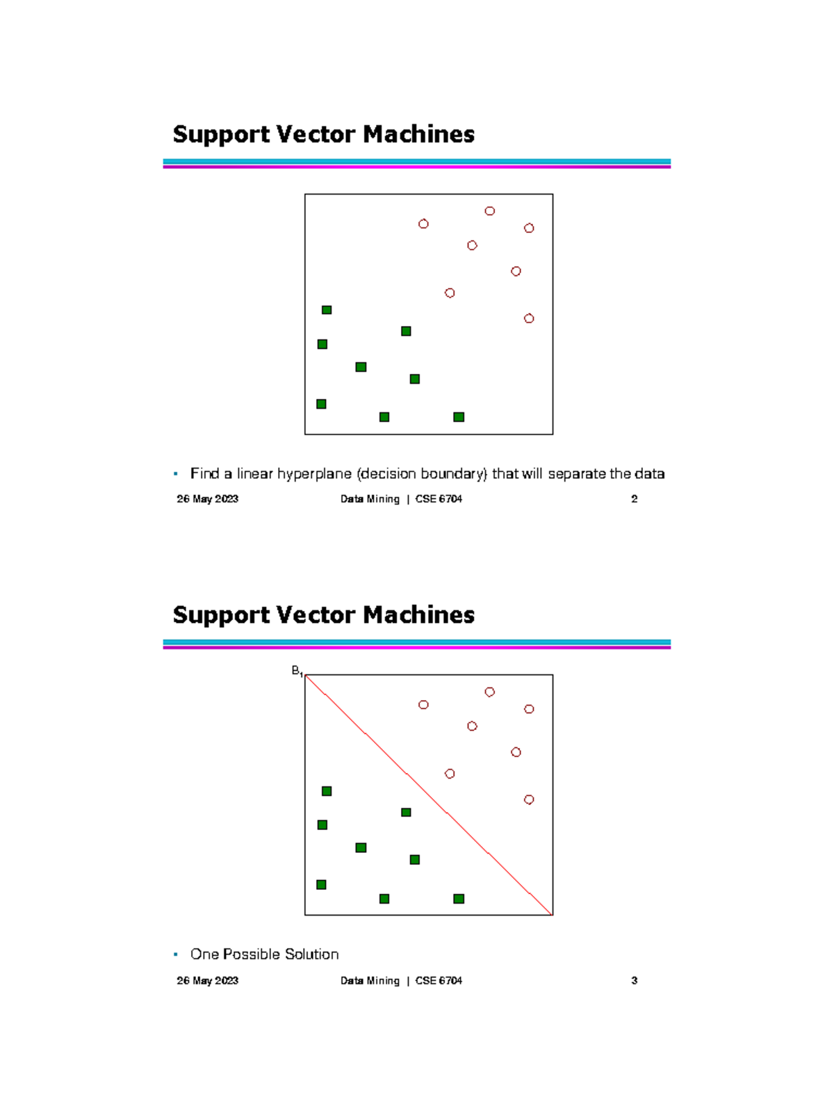 2023 05 26 Lec 05 C Svm Svm Tool 26 May 2023 Data Mining Cse 6704 2 Support Vector