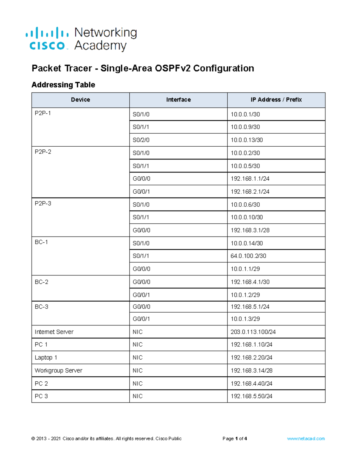 2.7.1 Packet Tracer - Single-Area OSPFv 2 Configuration - Addressing Table P2P-1 S0/1/0 10.0.0 ...