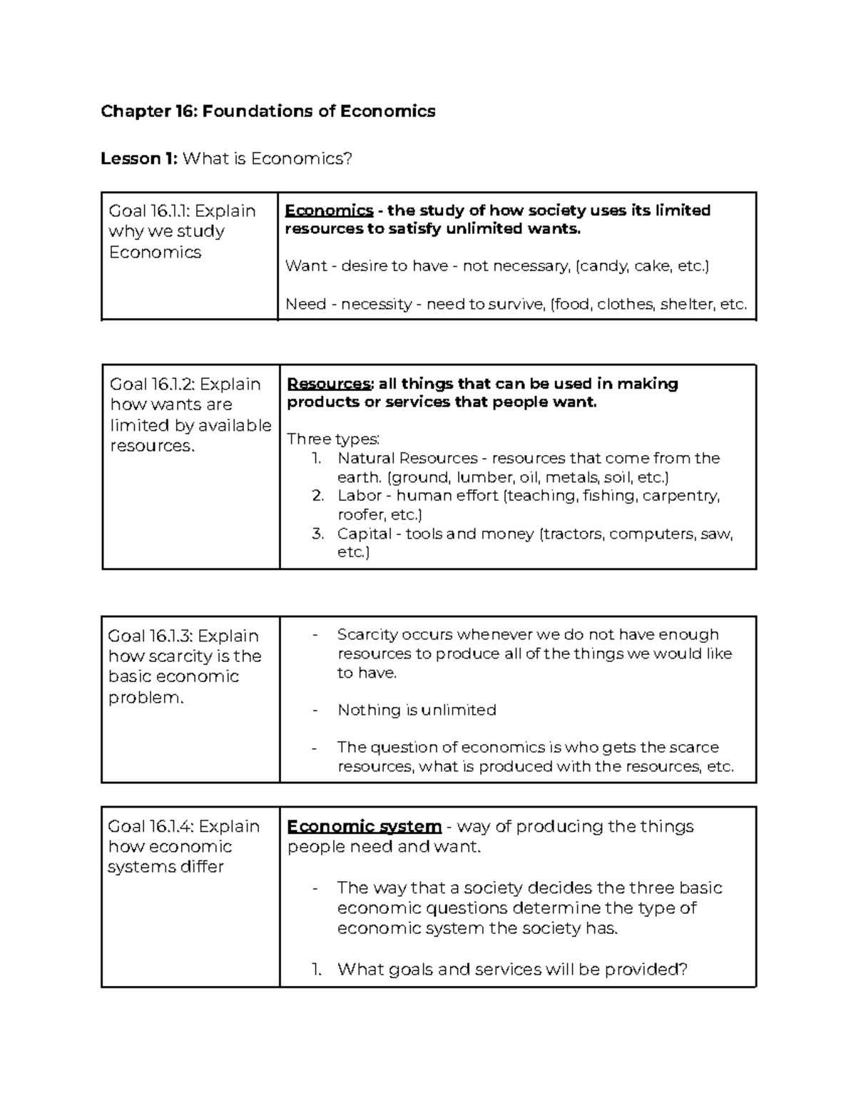 Aynnie Hamilton - Chapter 16 Foundations of Economics - Chapter 16 ...