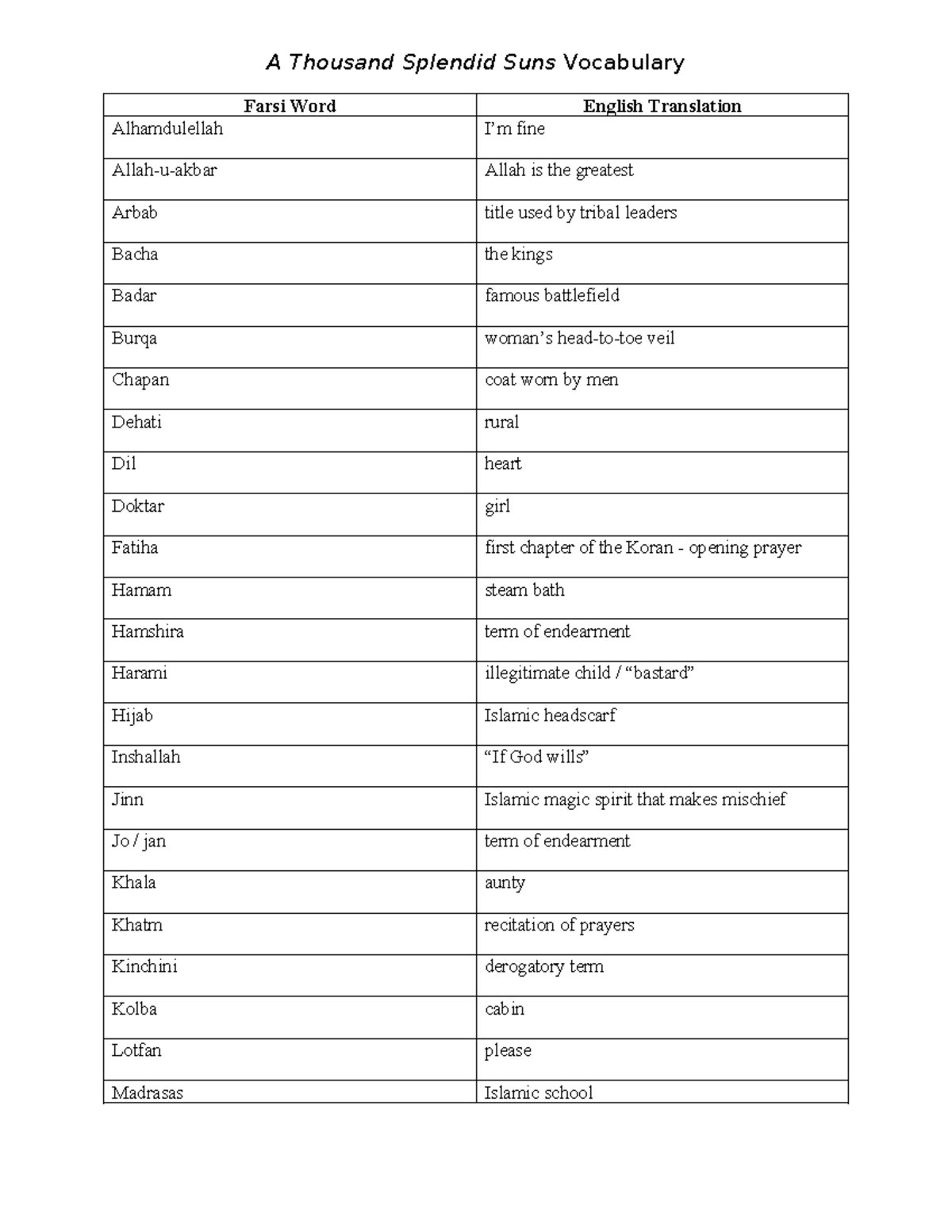 A thousand splendid suns vocabulary help - A Thousand Splendid Suns ...