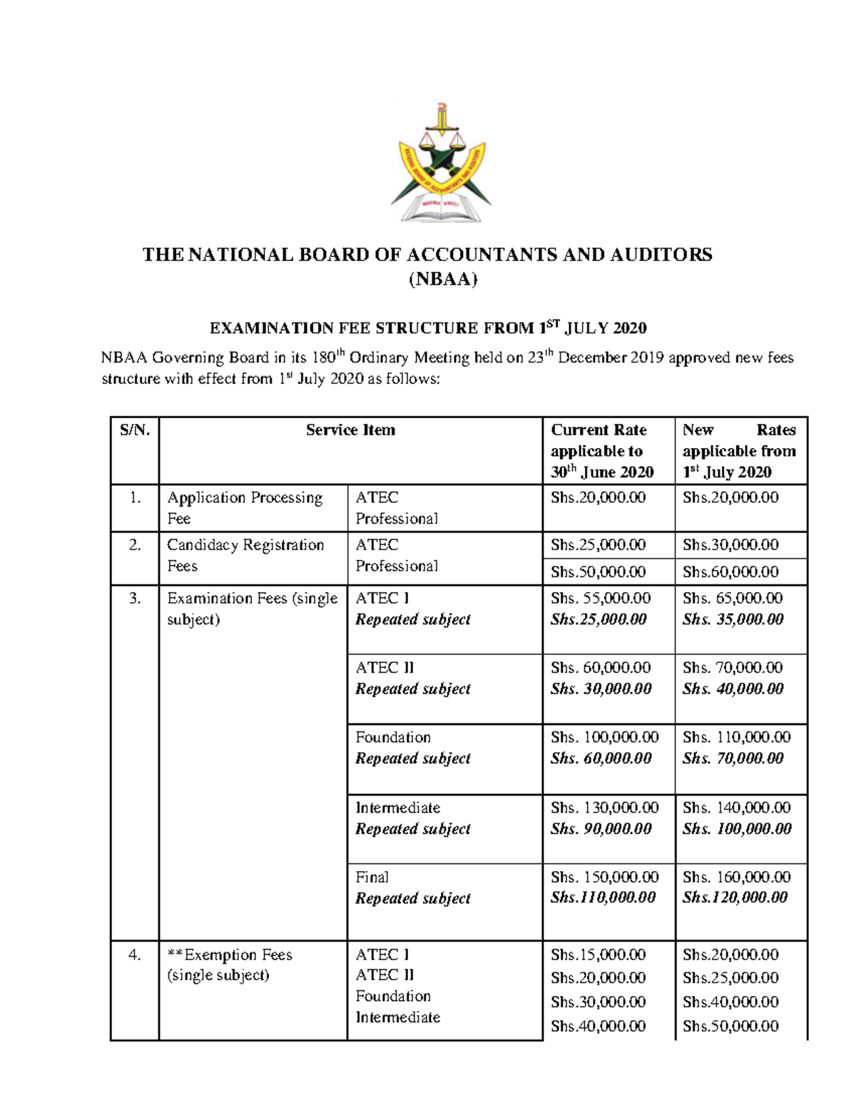 Revisedfees - Lecture notes 1 - THE NATIONAL BOARD OF ACCOUNTANTS AND ...