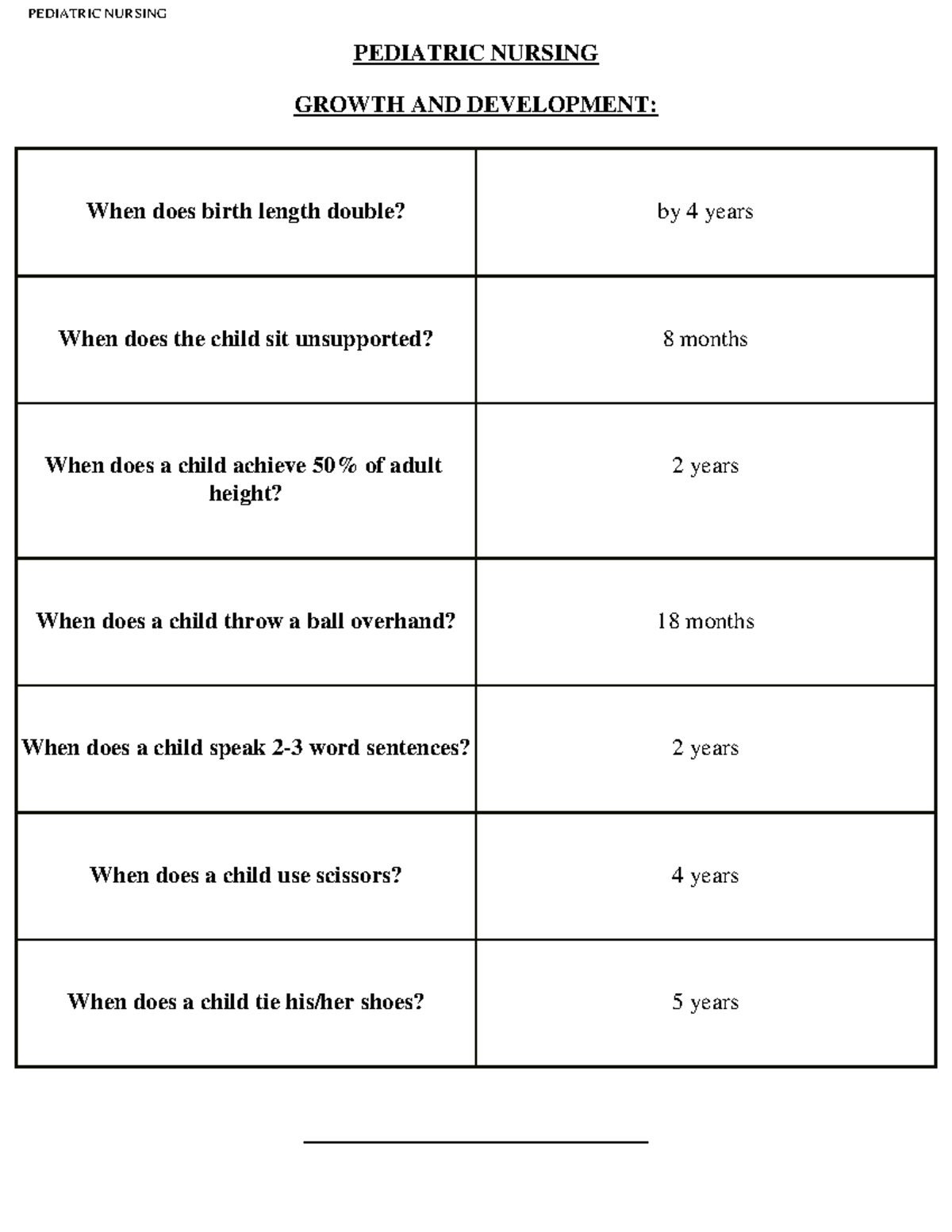 Pediatric Nursing Flashcards - PEDIATRIC NURSING GROWTH AND DEVELOPMENT ...