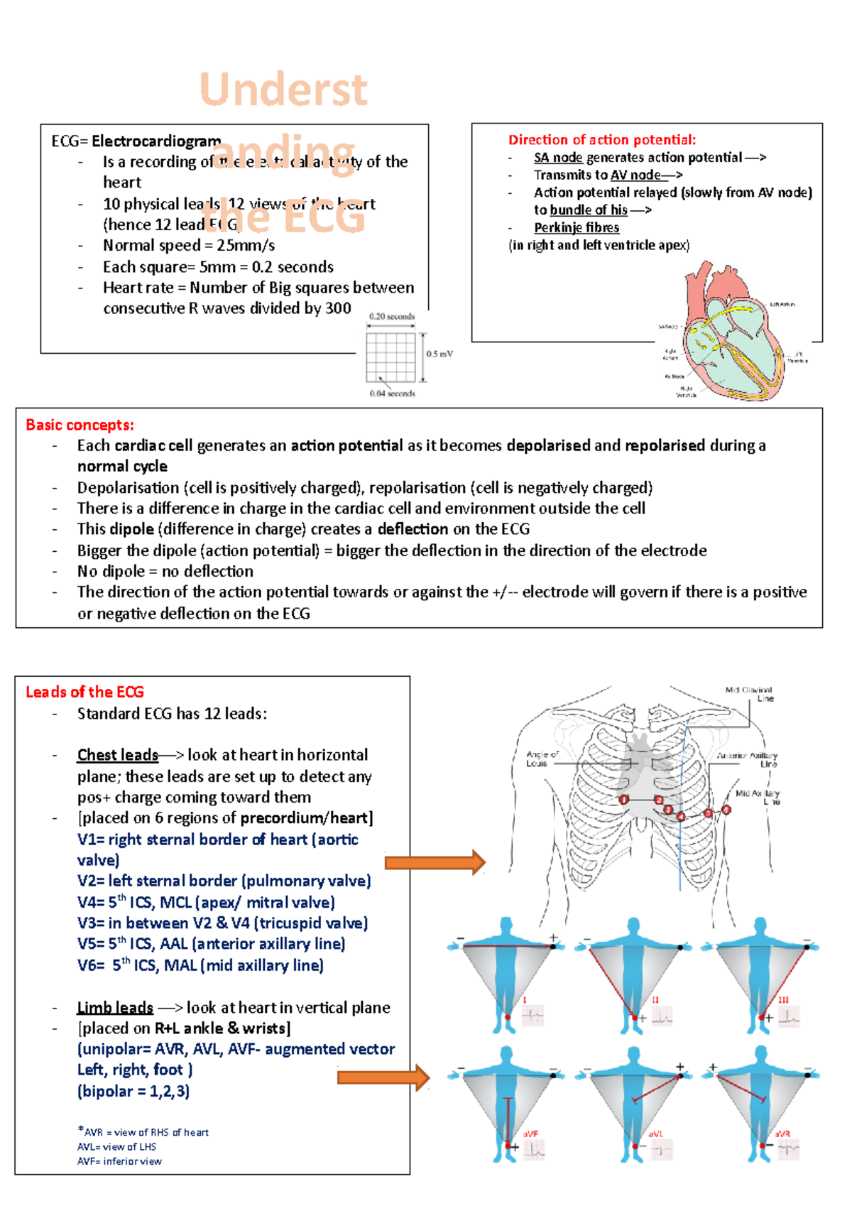 ECG basics - ECG= Electrocardiogram Is a recording of the electrical ...