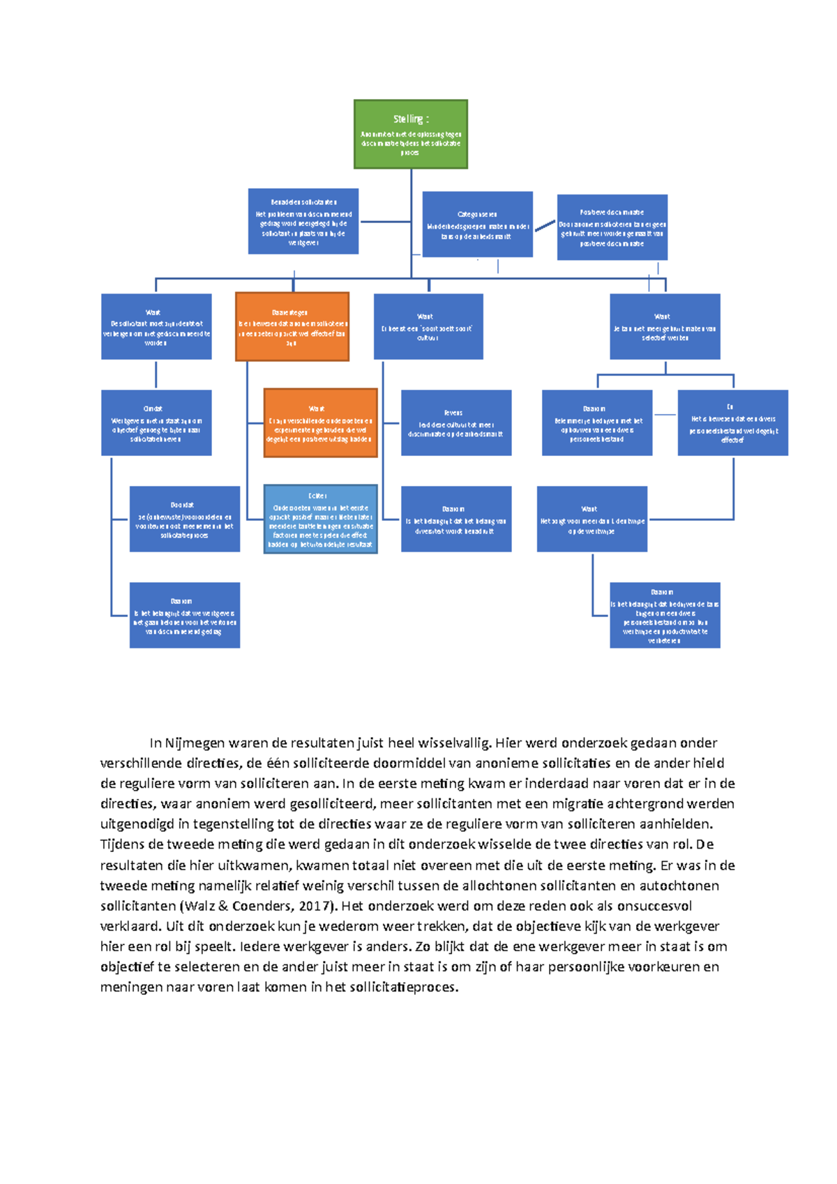 Goedgekeurd argumentatie schema voor een betoog. - In Nijmegen waren de ...
