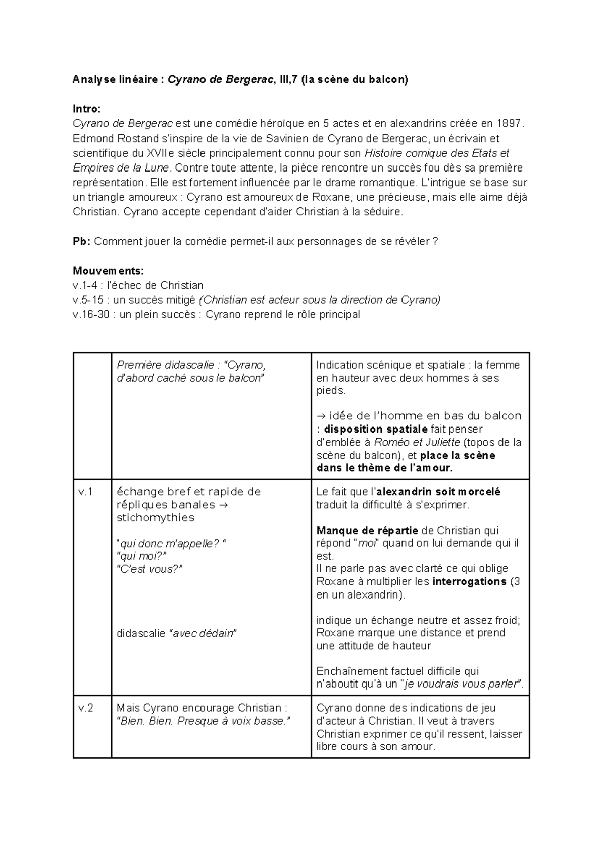 Analyse linéraire Cyrano III,7 - Analyse linéaire : Cyrano de Bergerac ...