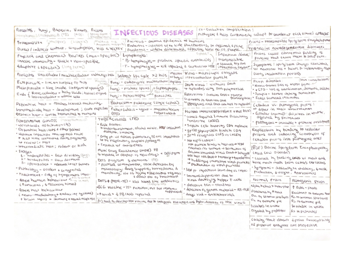 BIOL1008 Summary Notes - Infectious diseases - BIOL1008 - Studocu