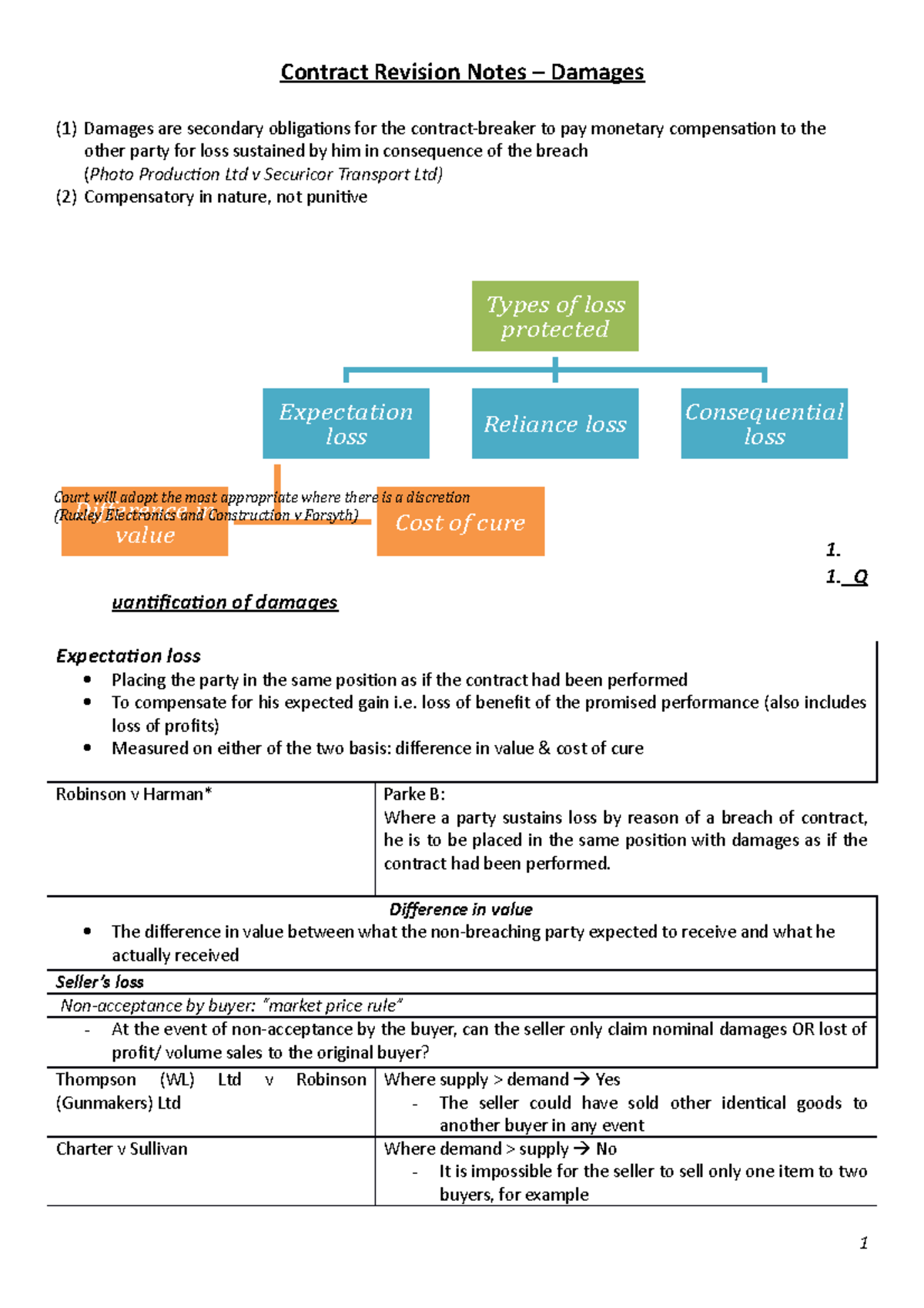 Damages - This is the precise note for contract law course. - Contract ...