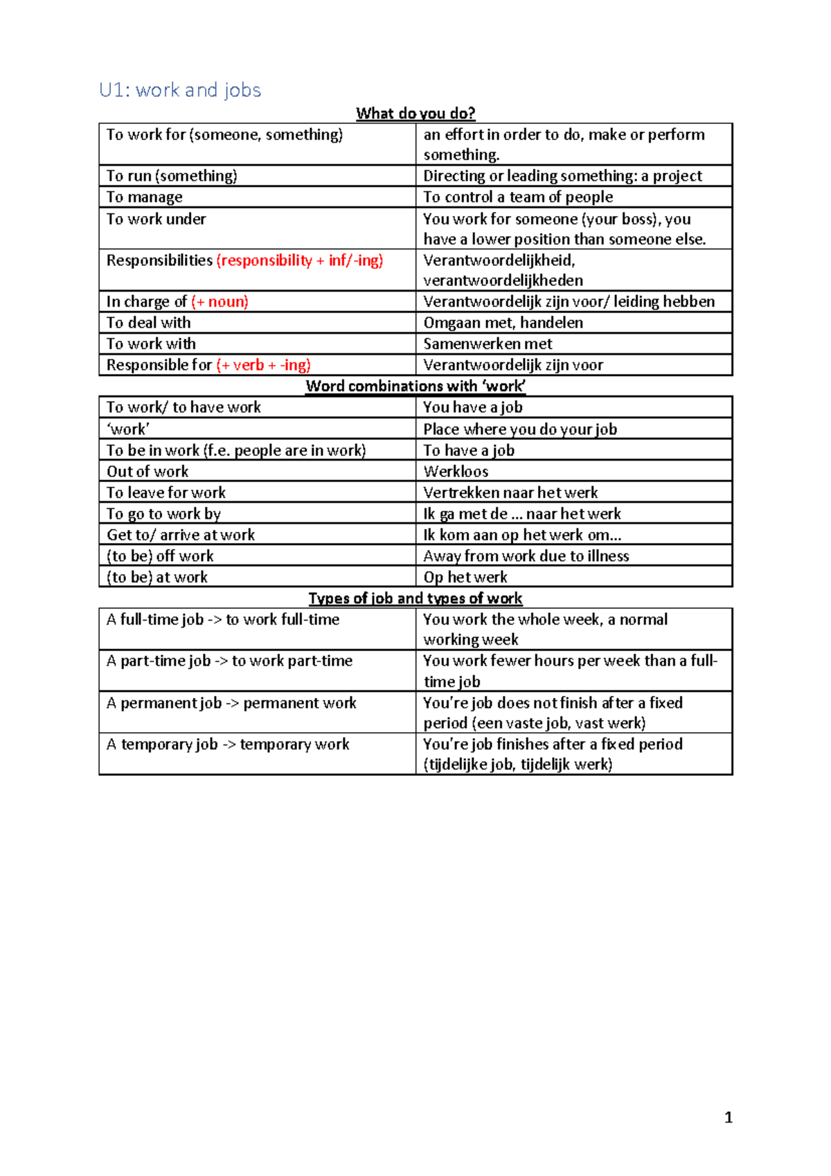 Voca-engels - List of the voc - U1: work and jobs What do you do? To ...