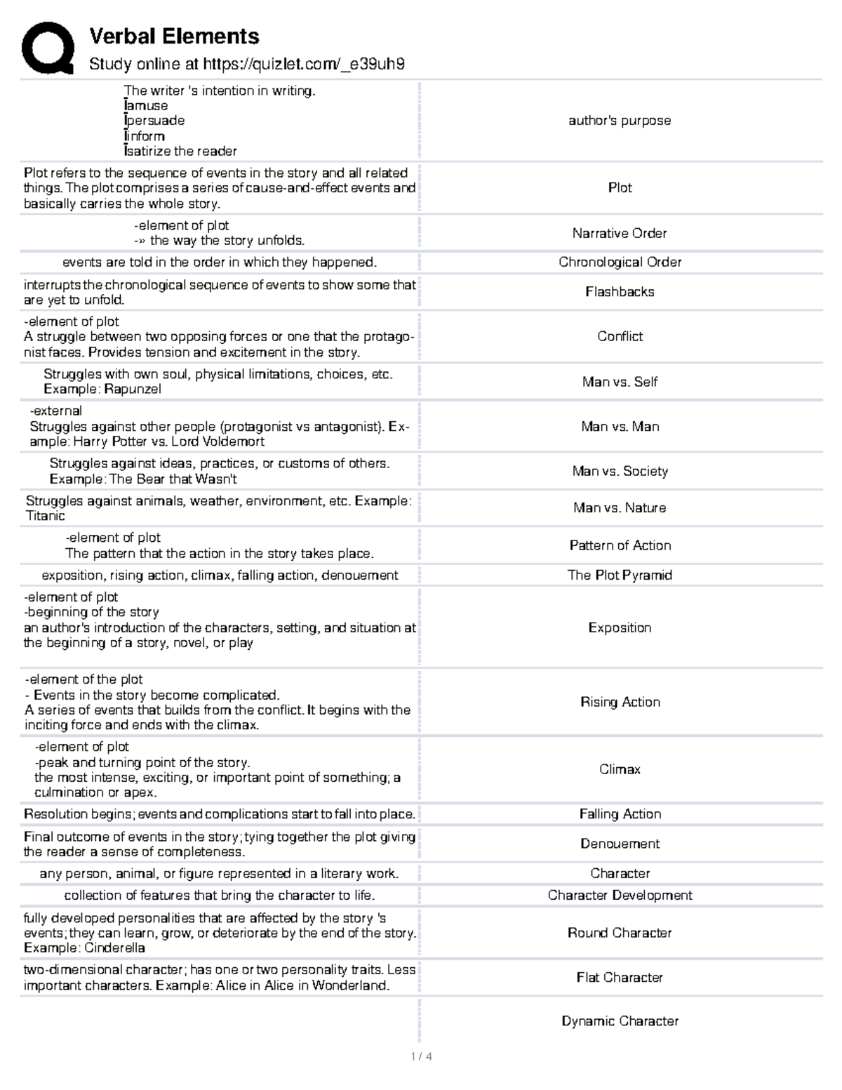 Verbal elements - Study online at quizlet/_e39uh The writer 's ...