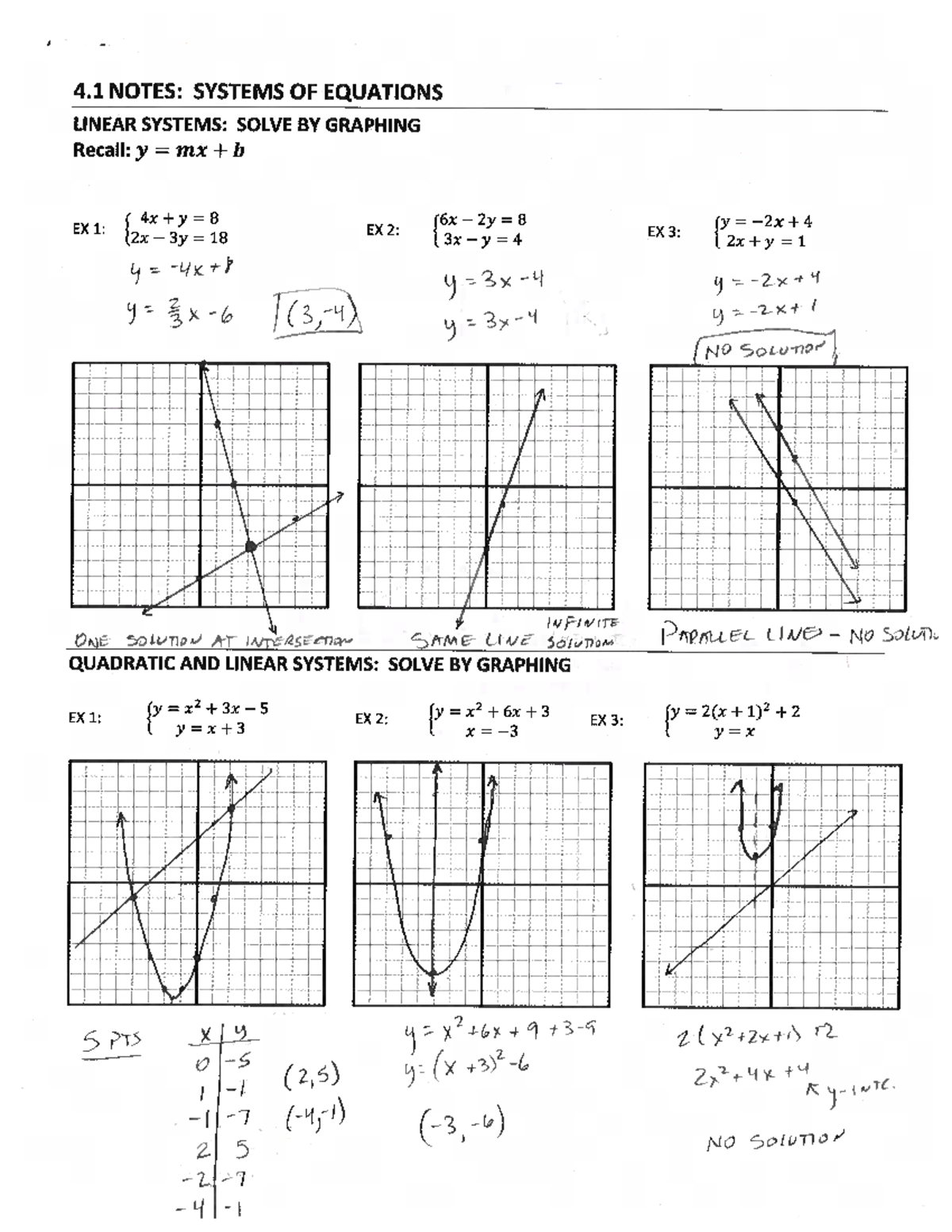 Notes 4.1 Key - systems of equations, and how to solve both linear and ...