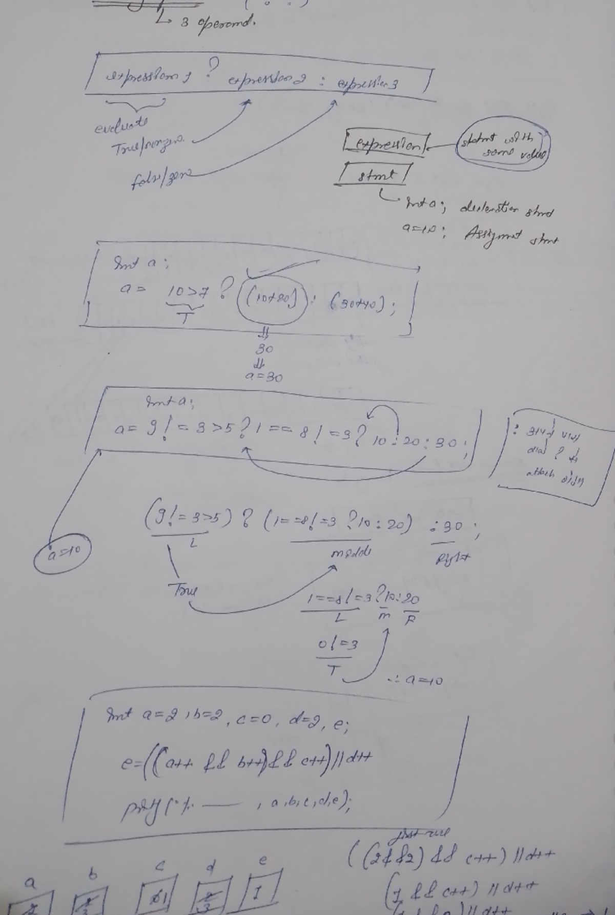 C Language Ternary Operator R G I Rj I L 1vil O Oh 1