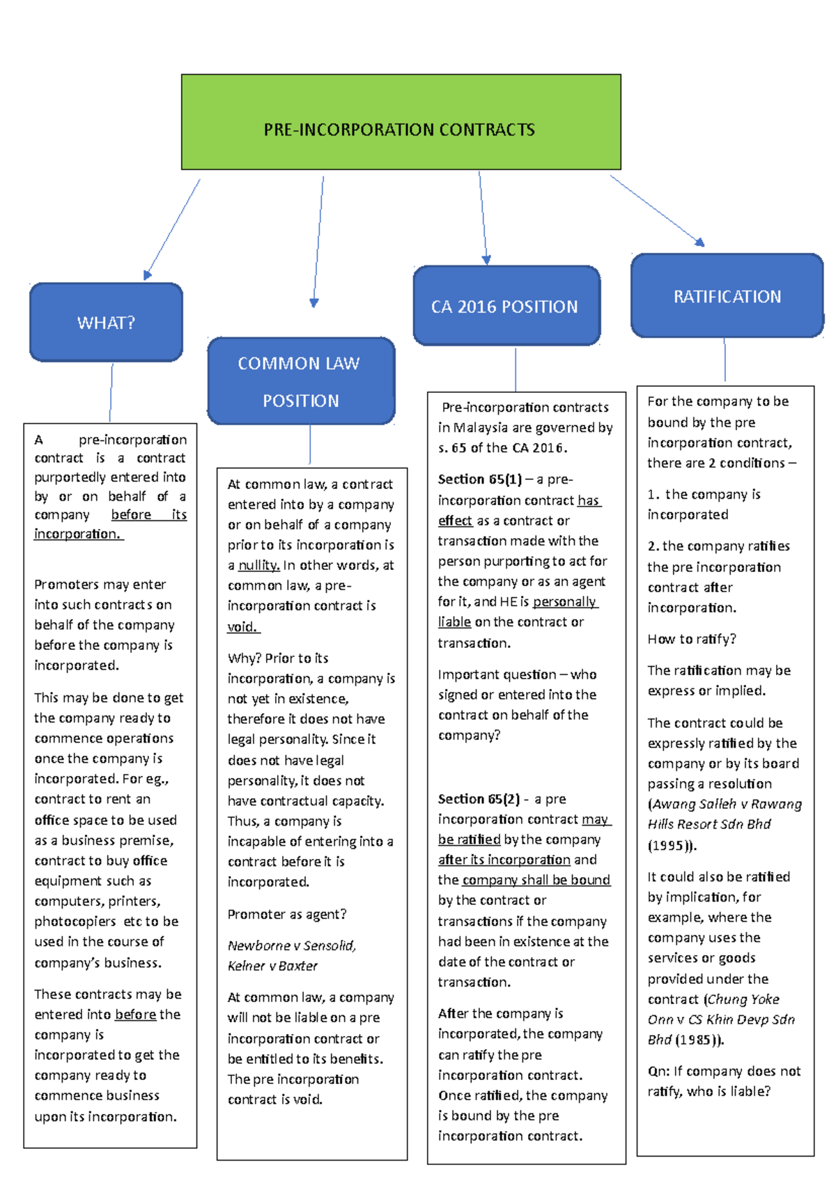 Pre-Incorporation Contracts and Promoters in Company Law - A pre ...