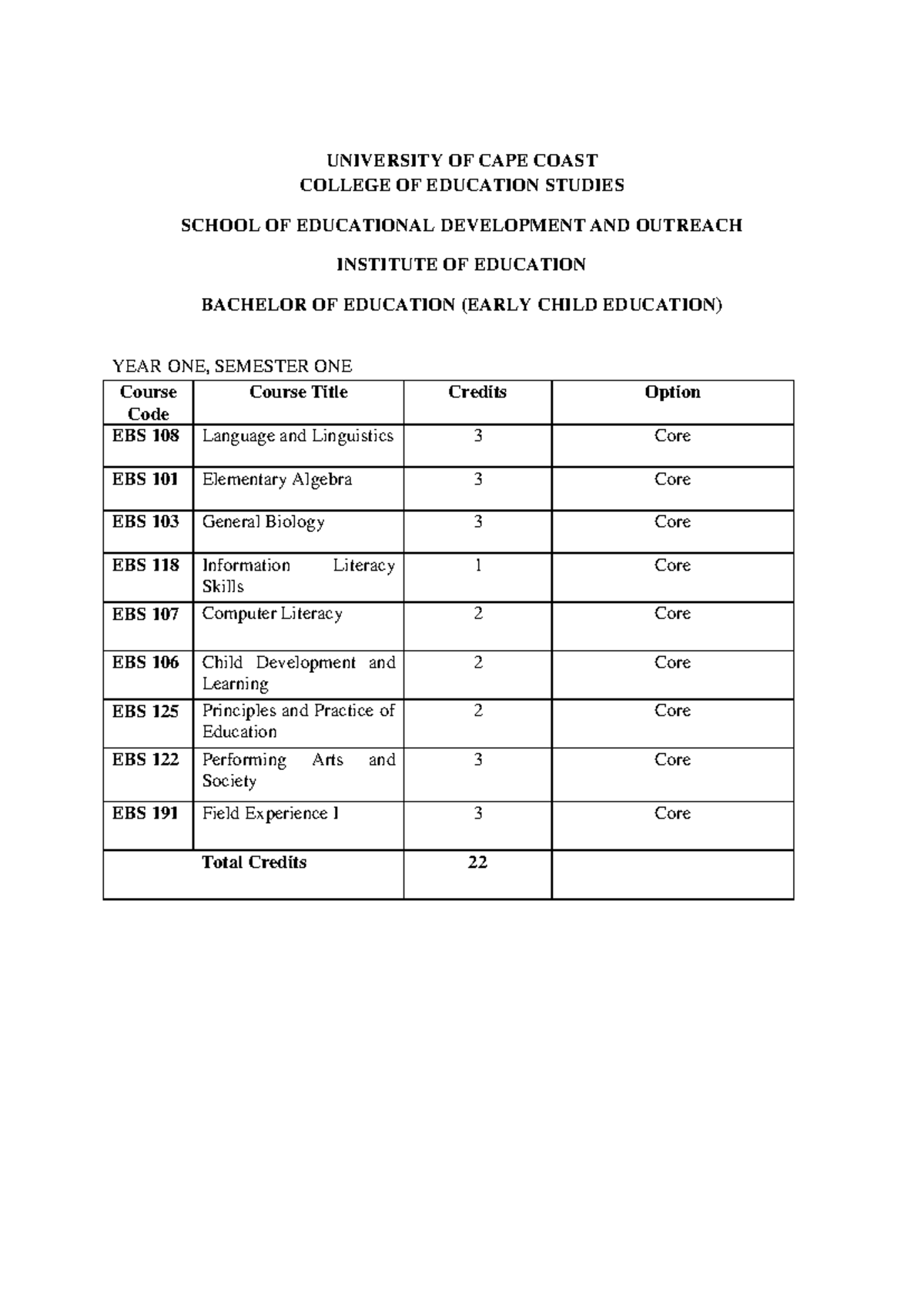 Bed course structure - Sandwich program - UNIVERSITY OF CAPE COAST ...