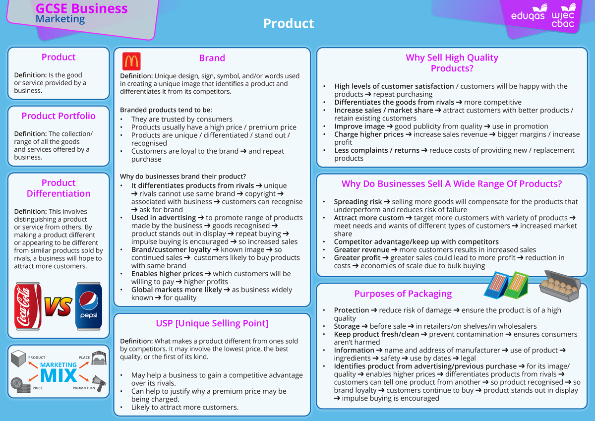 ' Httpsresource.download.wjec.co - Marketing GCSE Business Product ...