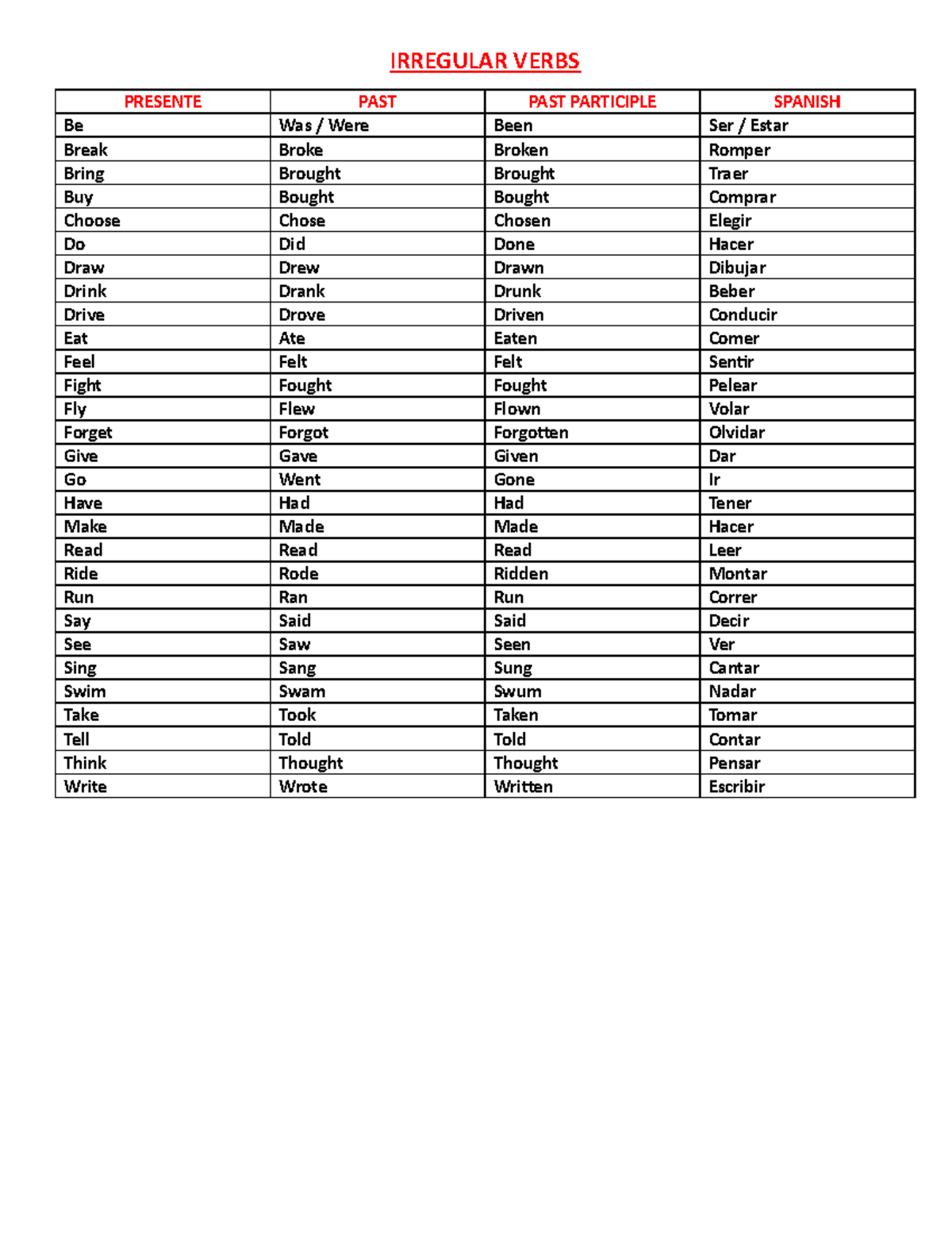 Verbos EN Inglés - IRREGULAR VERBS PRESENTE PAST PAST PARTICIPLE ...