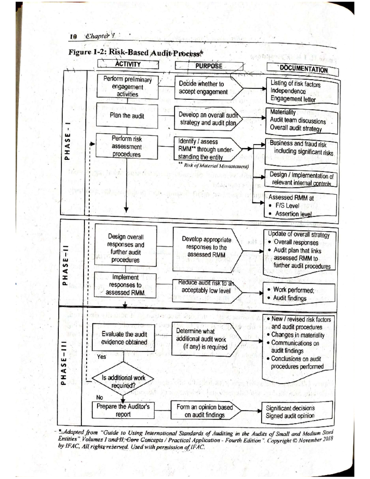 Risk-based Audit Process- story of Success and Challenges - Management ...