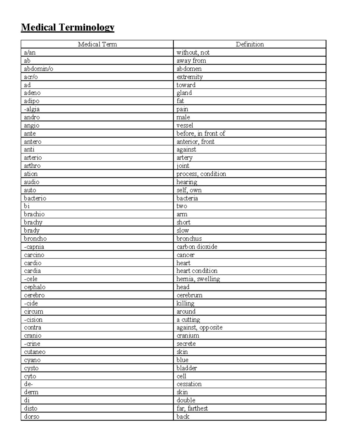 Medical+Terminology+%282%29 - Medical Terminology Medical Term ...