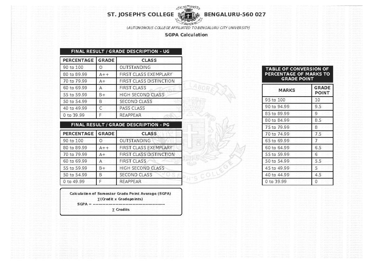 DOC-20240515-WA0006 - ( AUTONOMOUS COLLEGE AFFILIATED TO BENGALURU CITY UNIVERSITY) SGPA ...