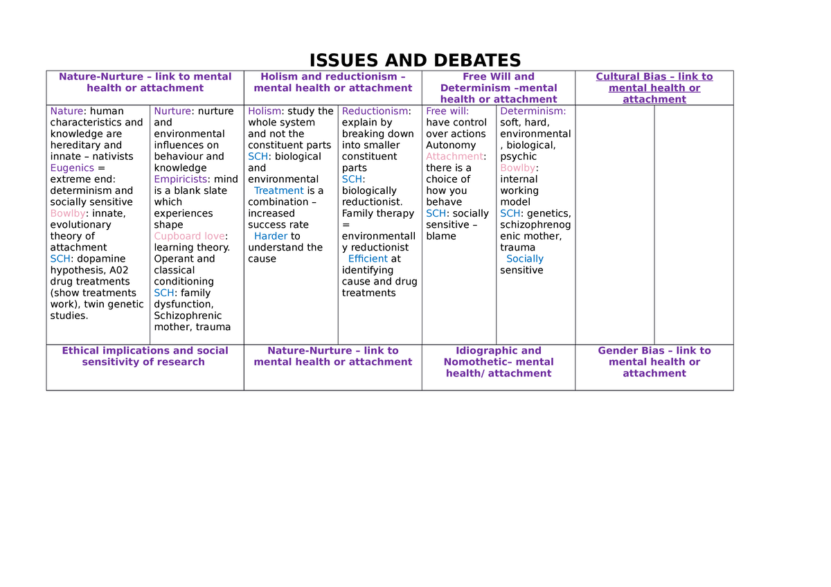 Issues AND Debates - ISSUES AND DEBATES Nature-Nurture – link to mental ...