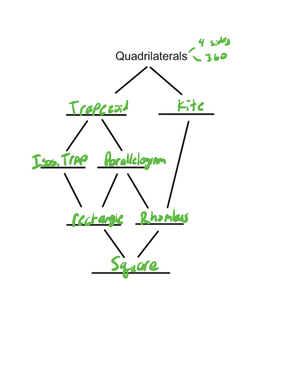 E6- Elisa Procedure and Report - Fall 2023 - E6: ELISA Procedure/Report ...