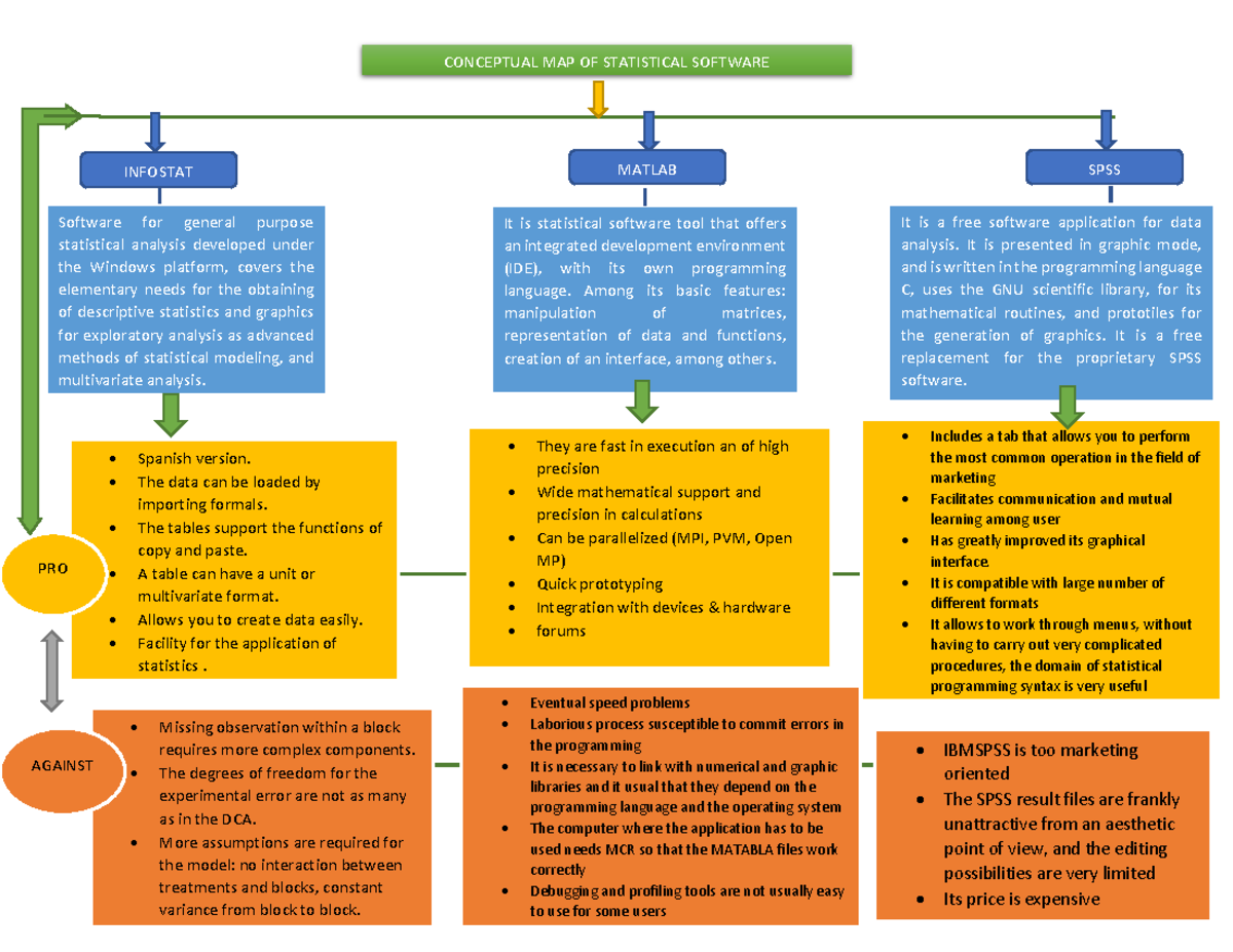 Conceptual MAP Software CONCEPTUAL MAP OF STATISTICAL SOFTWARE