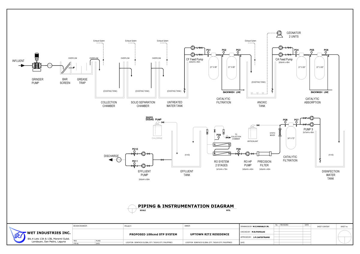 Uptown Ritz - STP System 05152023 -PID - ANTISCALANT OVERFLOW OVERFLOW ...