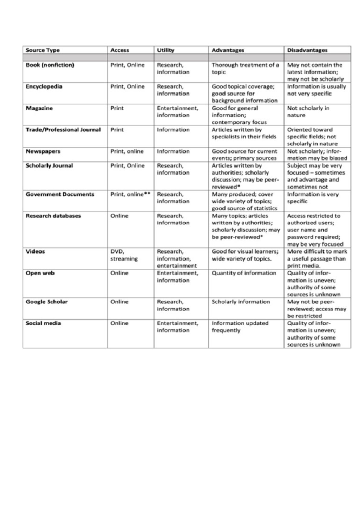 Appendix A - Notes from 1st year Marketing and Advertising Management ...