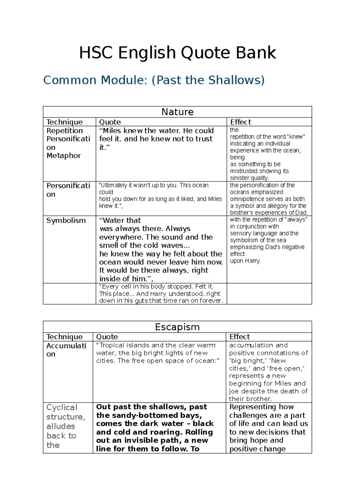HSC English Quote Bank - HSC English Quote Bank Common Module: (Past ...