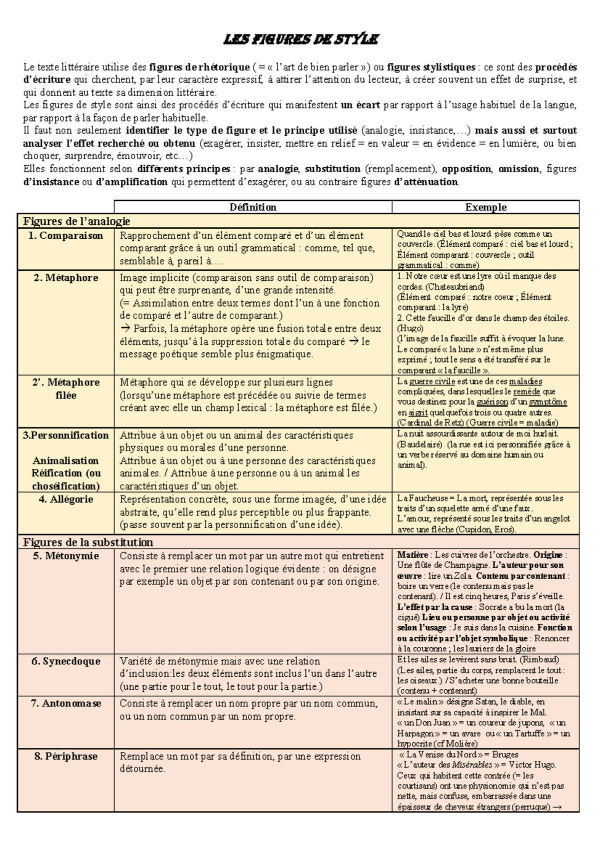 Fiche Figures de style Complete - LES FIGURES DE STYLE Le texte littéraire utilise des figures ...