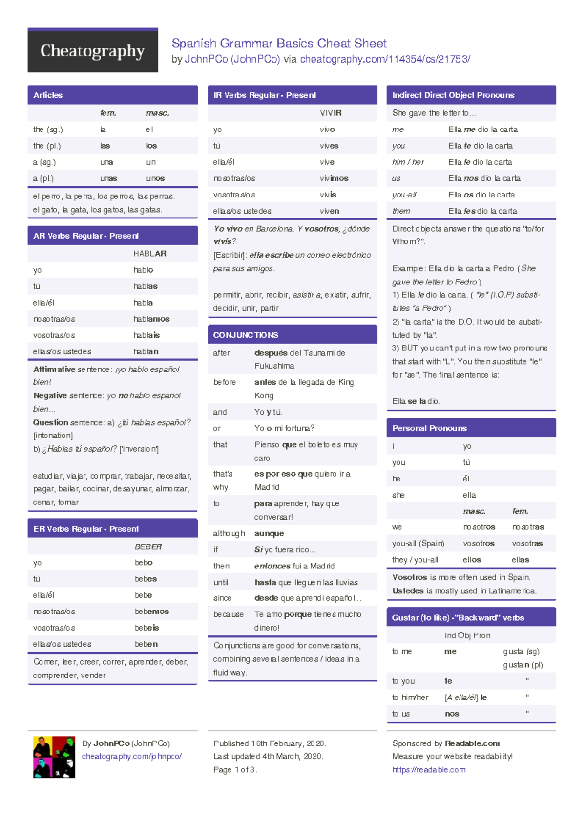 Johnpco spanish-grammar-basics - Spanish Grammar Basics Cheat Sheet by ...