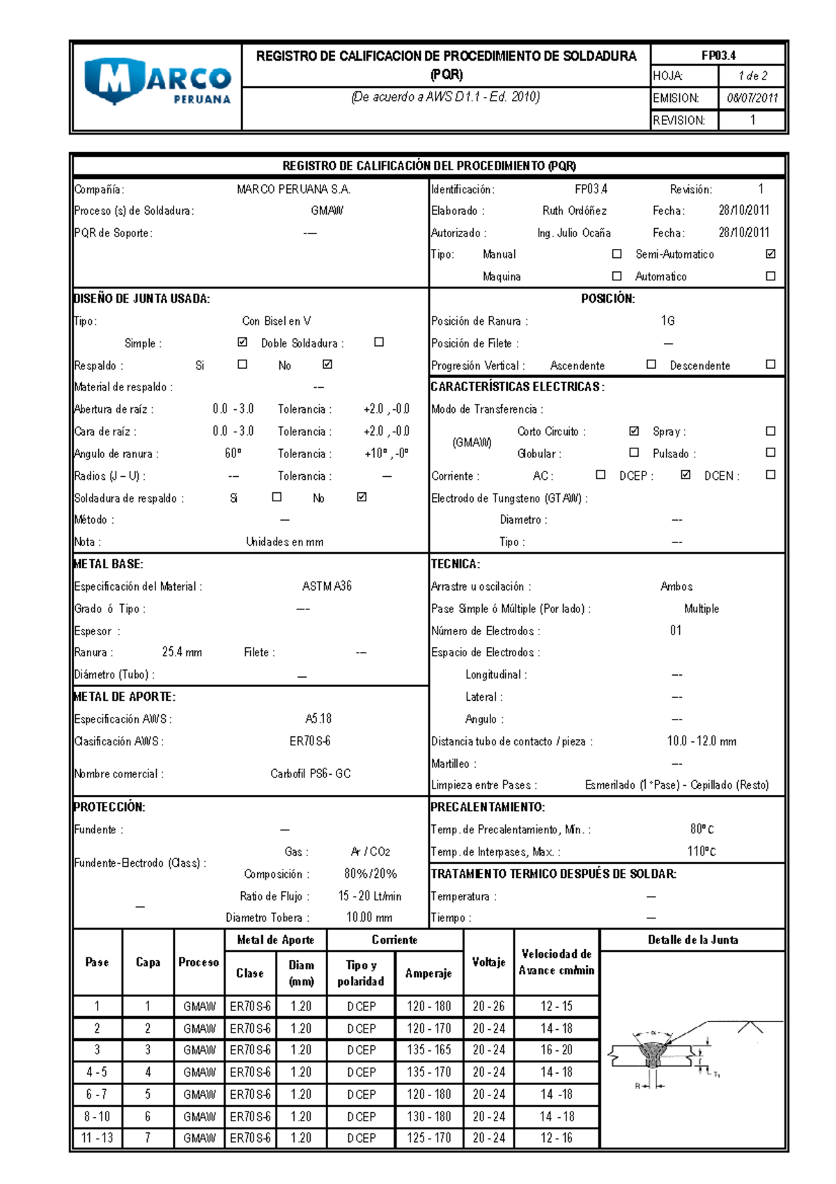 PQR D1.1 GMAW 1G - datos para estudiante - °C - Studocu